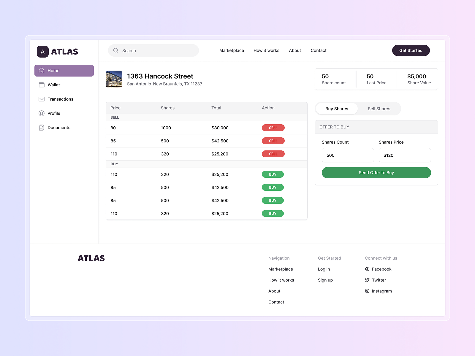 Dashboard Screen by Sandeep Sharma on Dribbble