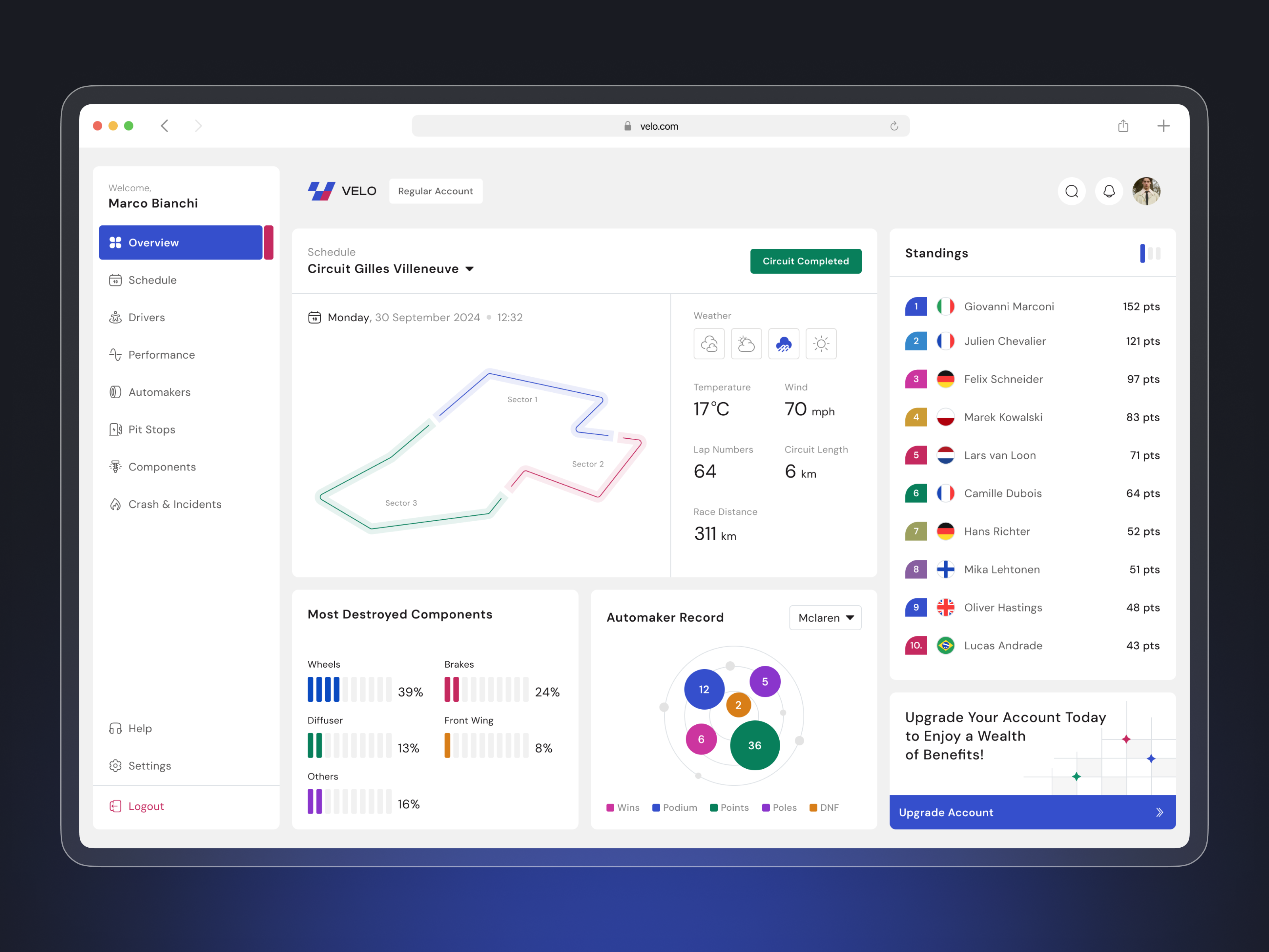 Velo - Formula 1 Sports Dashboard by Nizam Syarif for VanguardCX on ...