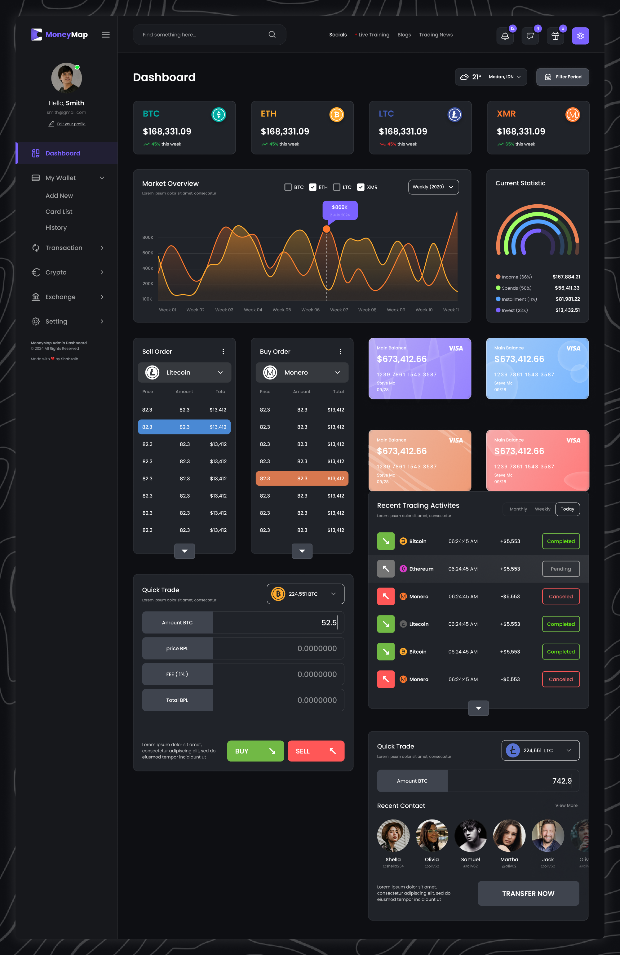 Money Map by Ahmad Ali on Dribbble