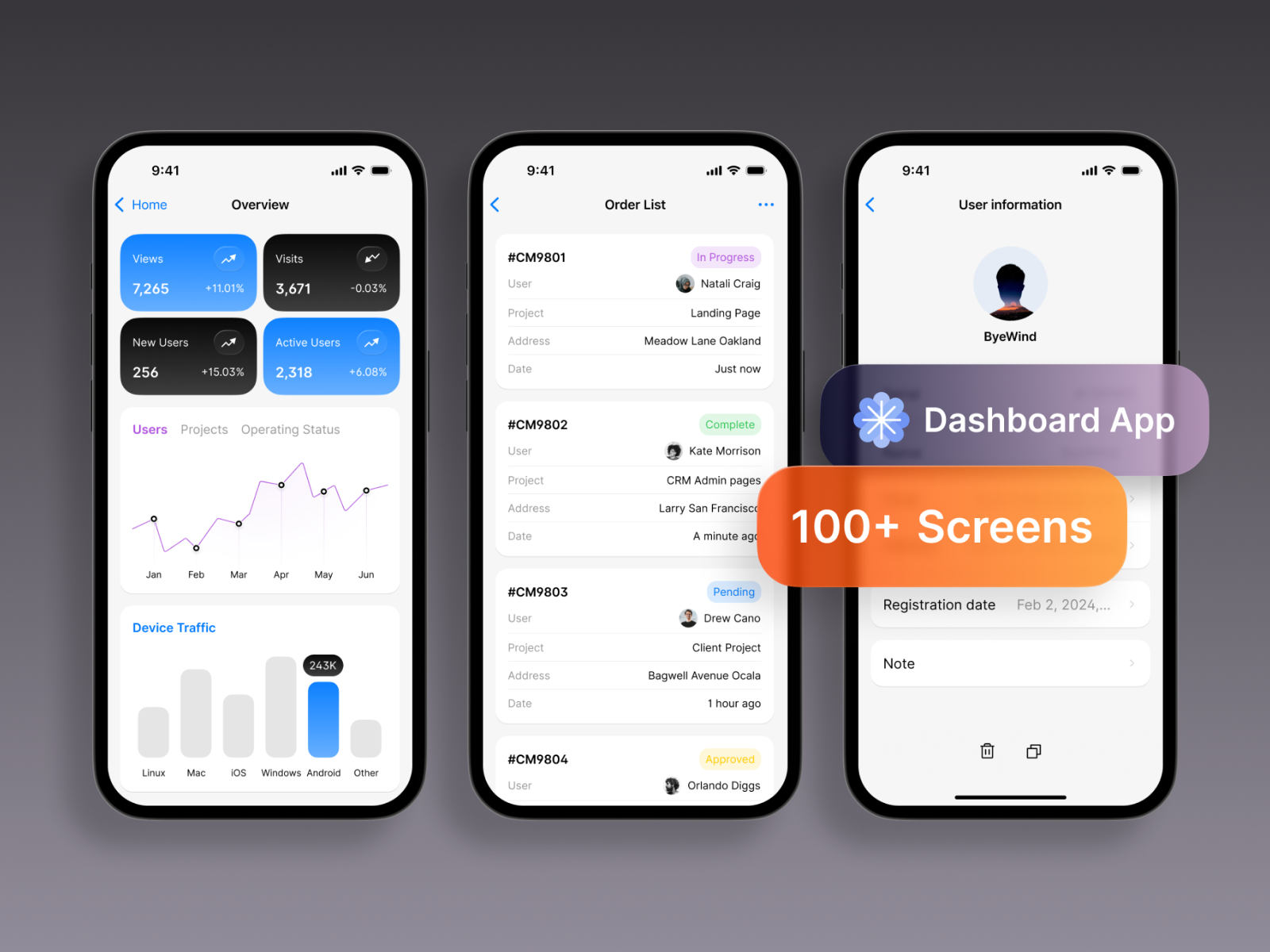 SnowUl Dashboard App - Projects, eCommerce, Order, User admin by ByeWind on Dribbble