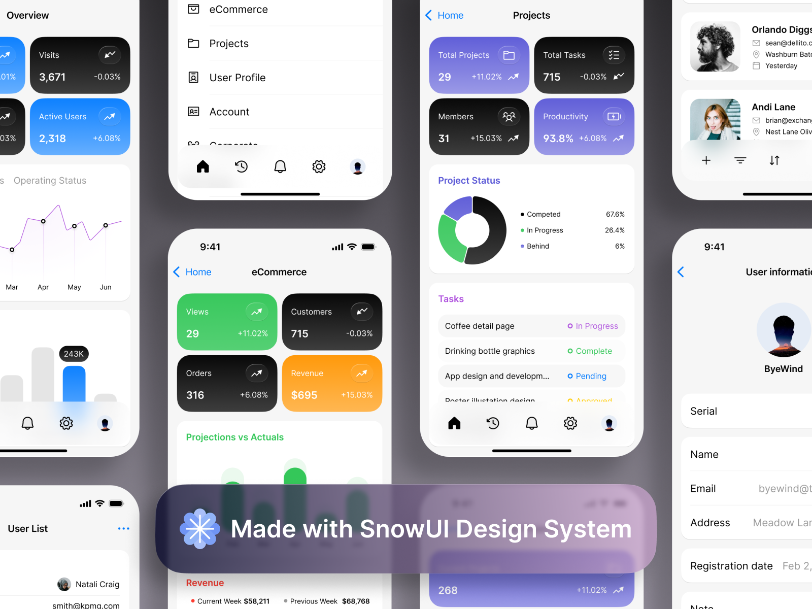 SnowUl Dashboard App - Projects, eCommerce, Order, User admin by ...