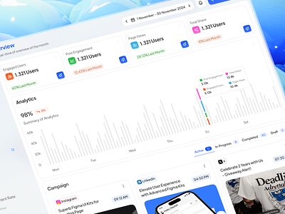 AdOptimize - Digital Ad Campaign Management Platform by BimGraph🐊 for ...