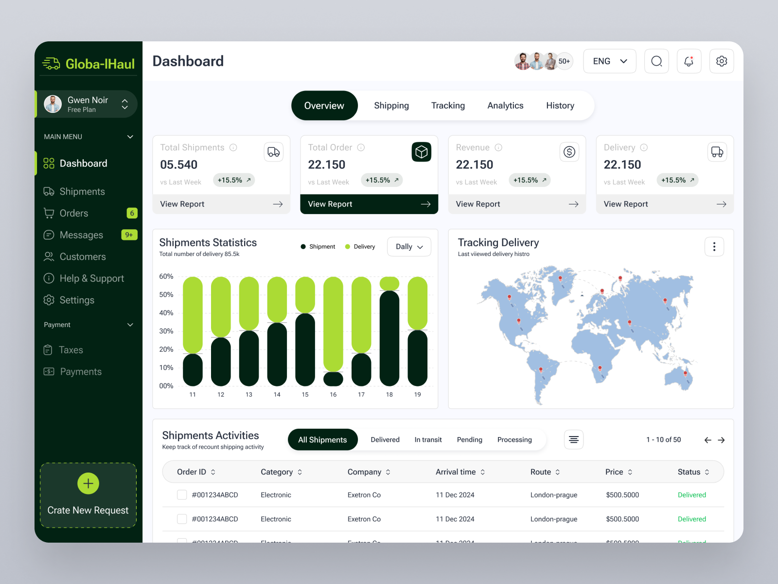 Shipment Logistic Dashboard by MD Sumon Farazi🔥 on Dribbble