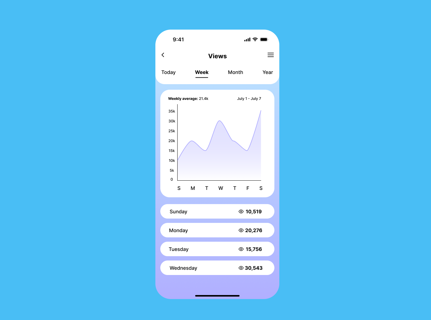 Analytics Chart - Daily UI #18 by Rosangelica Feliz on Dribbble