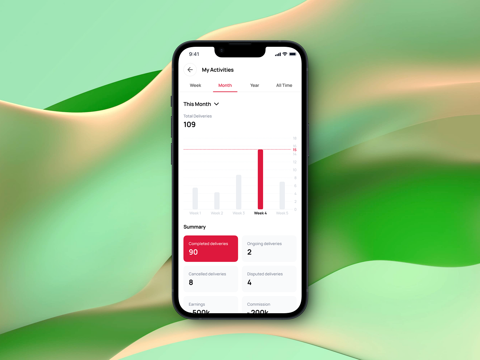 Rider activity dashboard📊 by Oluwapelumi Abimbola on Dribbble