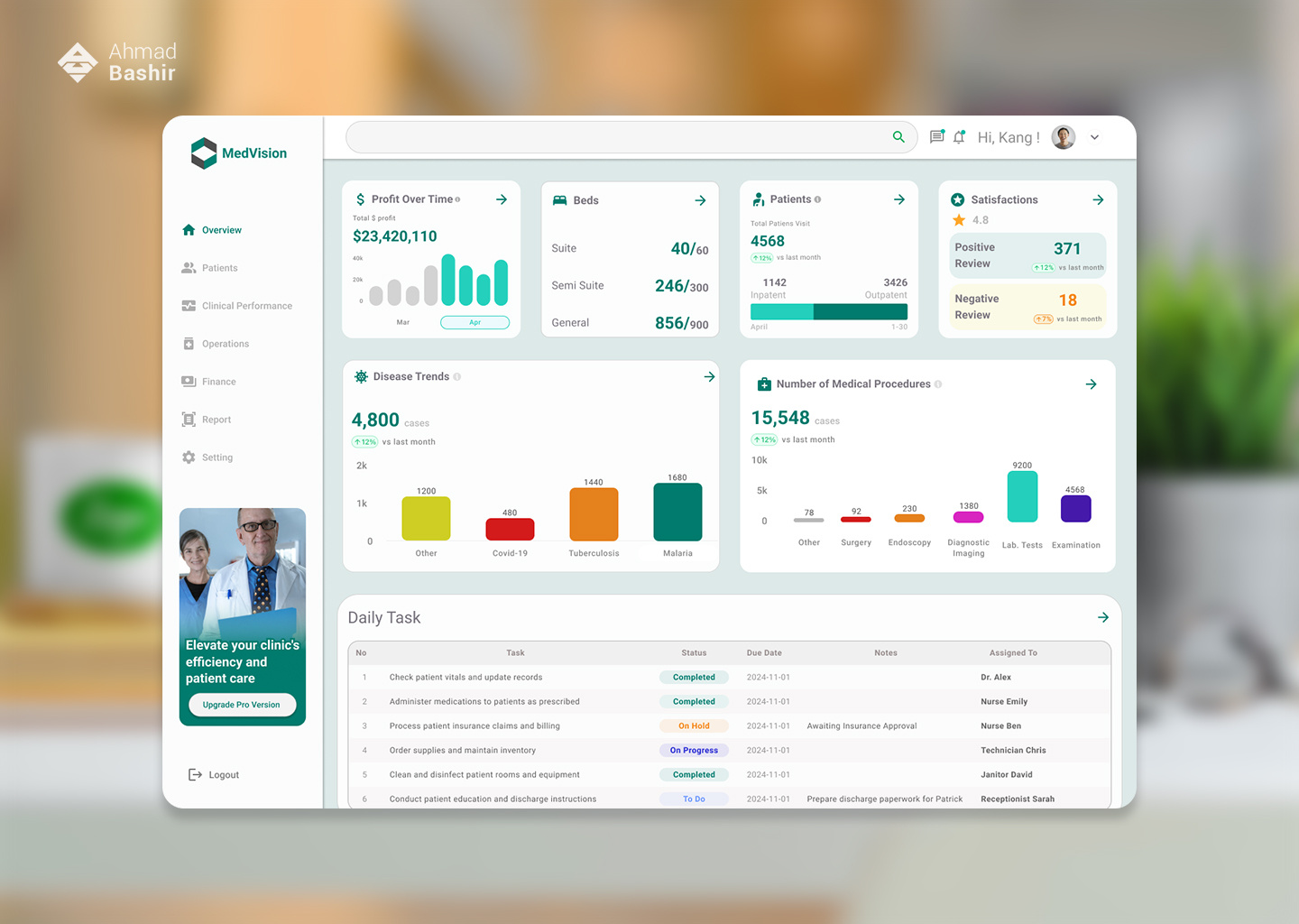 Medical Health Care Dashboard by Ahmad Bashir on Dribbble