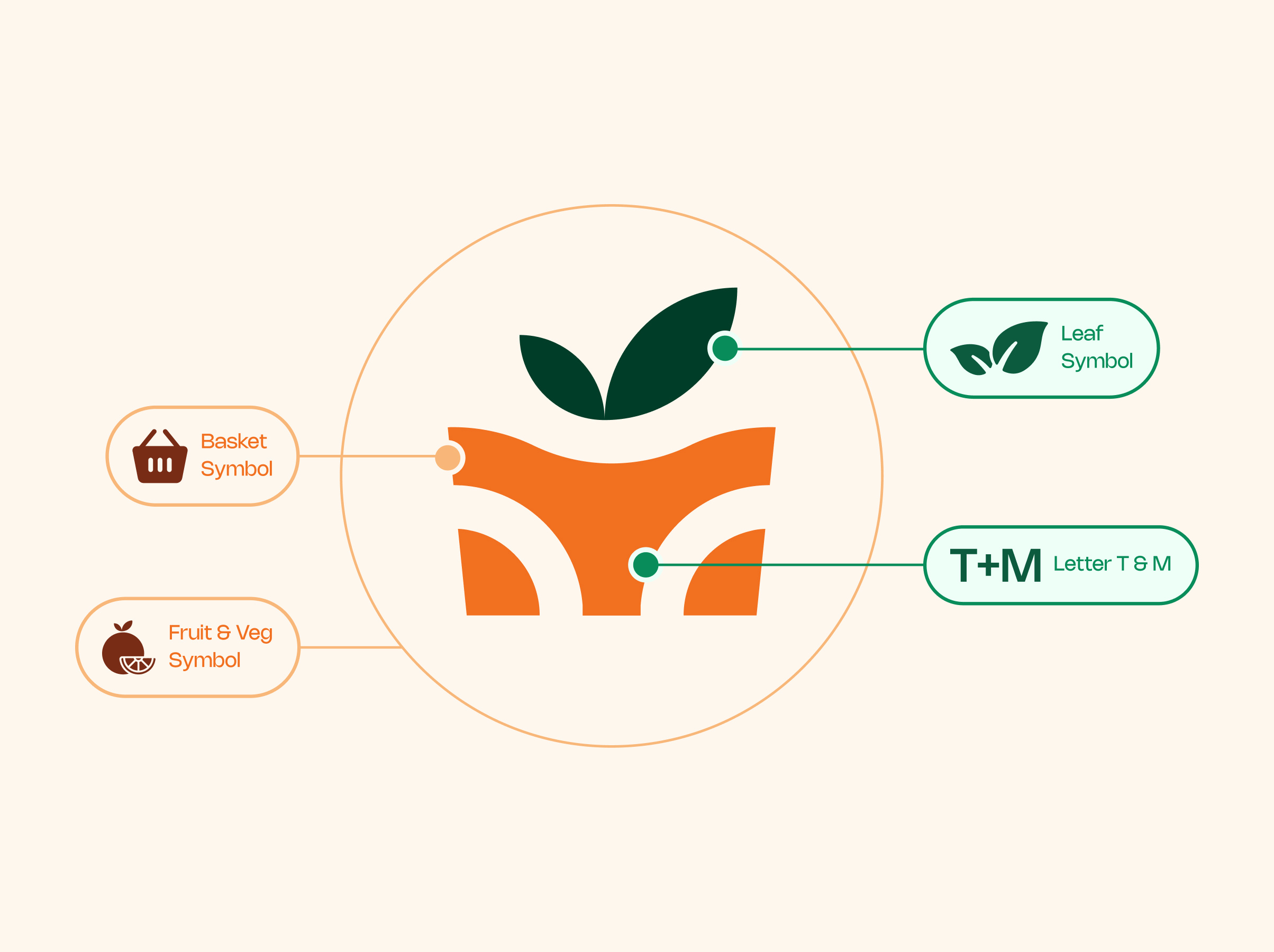Grocery Logo designs, themes, templates and downloadable graphic ...