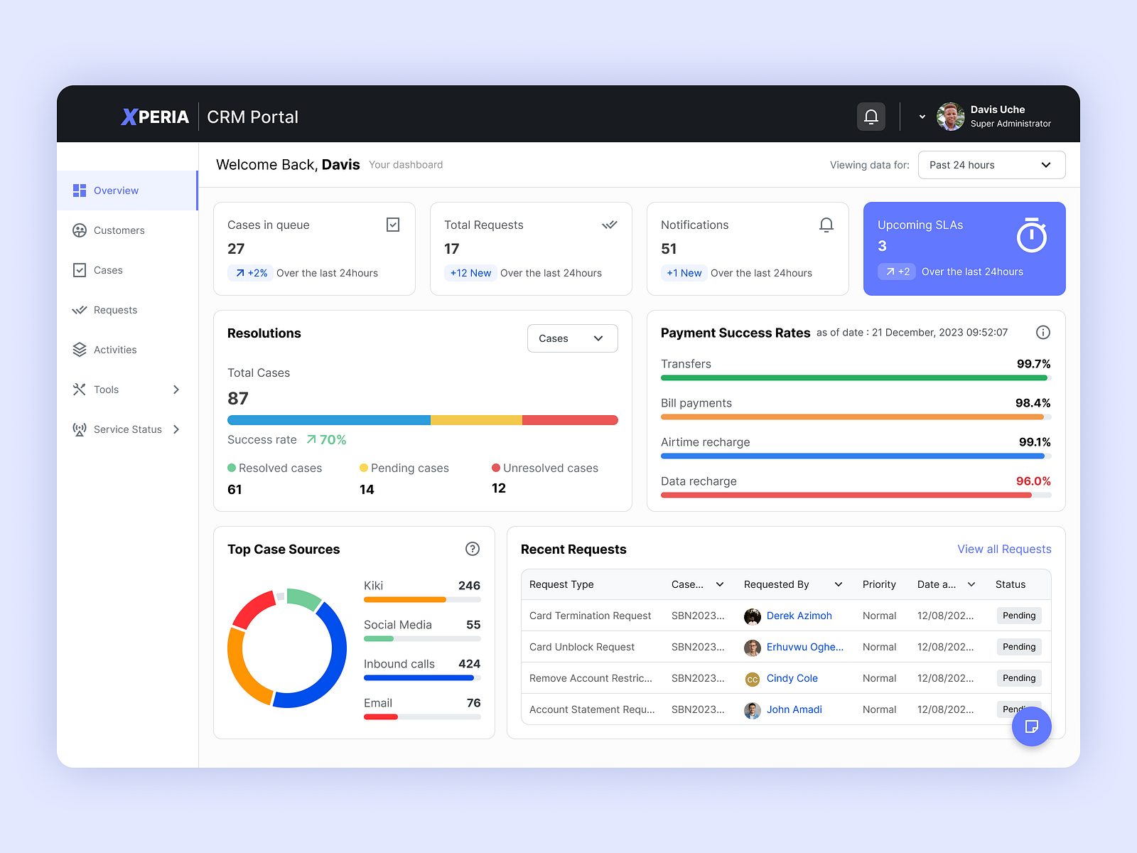 CRM Utility Tool Design by Davis Uche on Dribbble