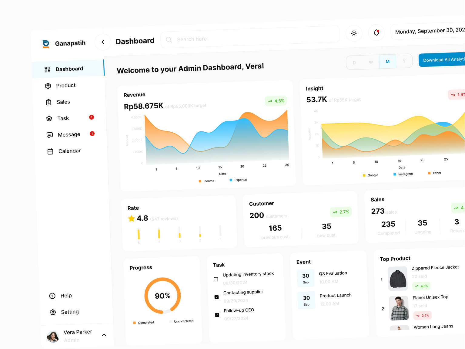 Admin and Employee Dashboard by Najma Zahra Annisa on Dribbble
