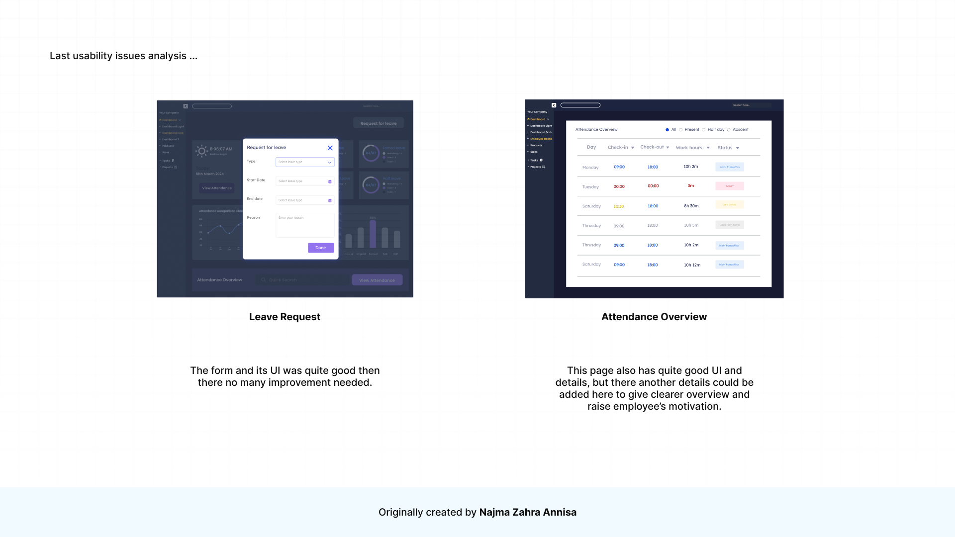 Admin and Employee Dashboard by Najma Zahra Annisa on Dribbble