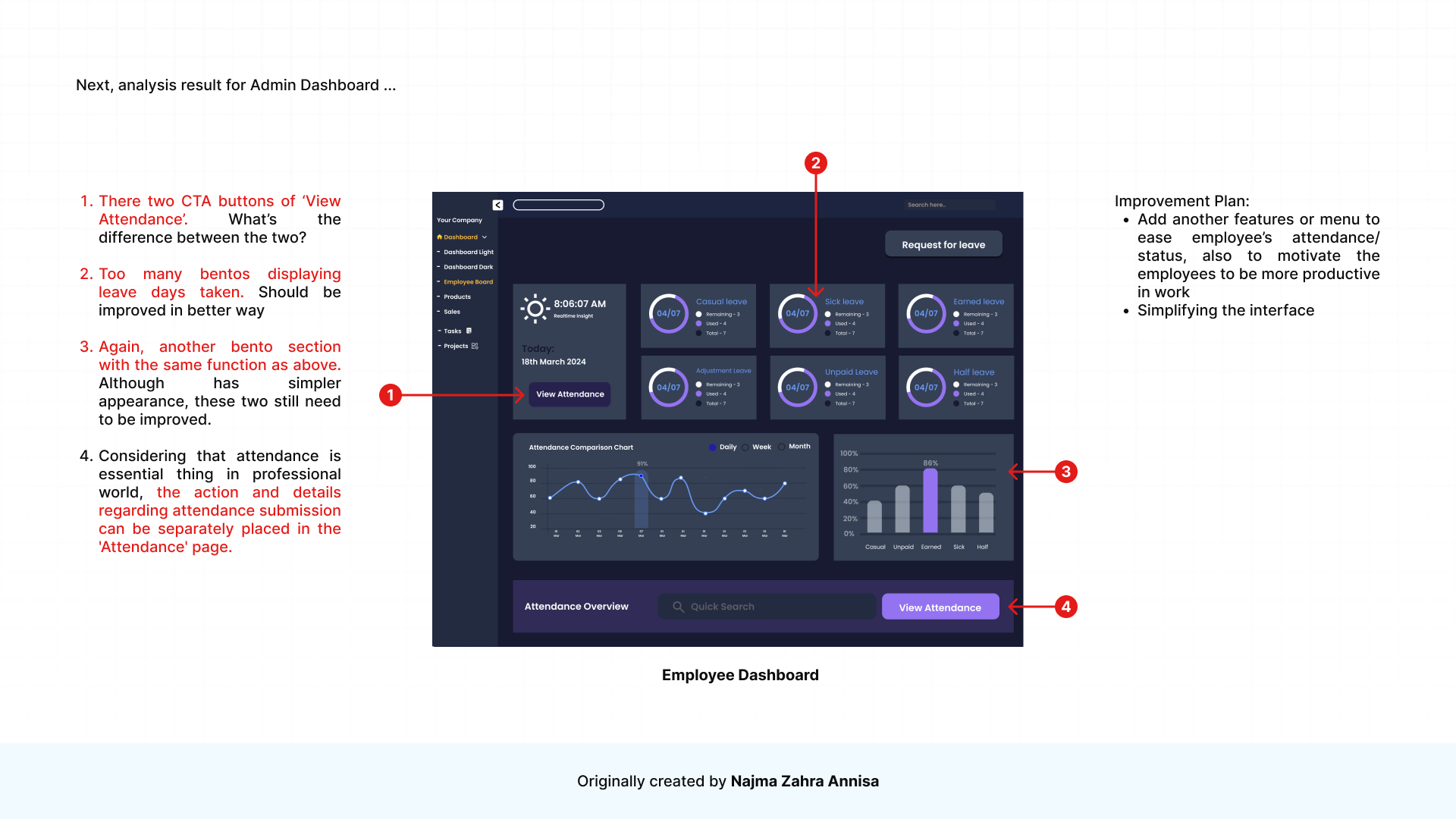 Admin and Employee Dashboard by Najma Zahra Annisa on Dribbble