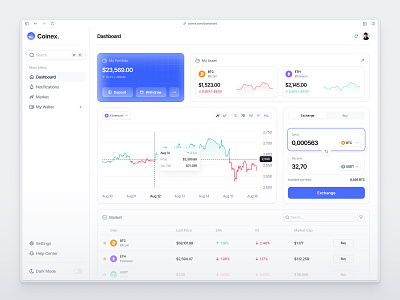 Coinex - Dashboard by Barly Design for UI8 on Dribbble