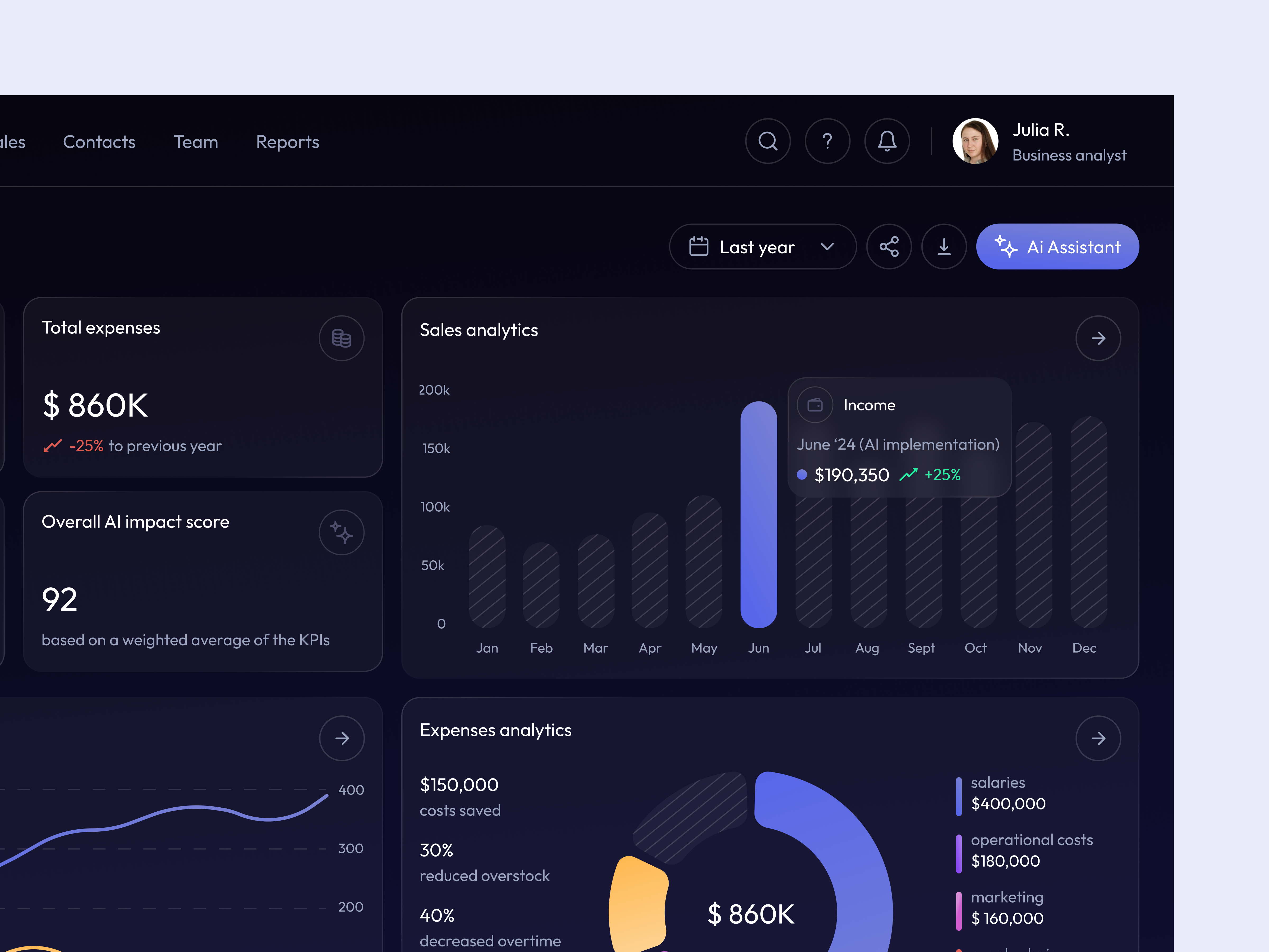 Corelytics Admin Dashboard: Analytics Platform by Adelina Shevchenko on ...