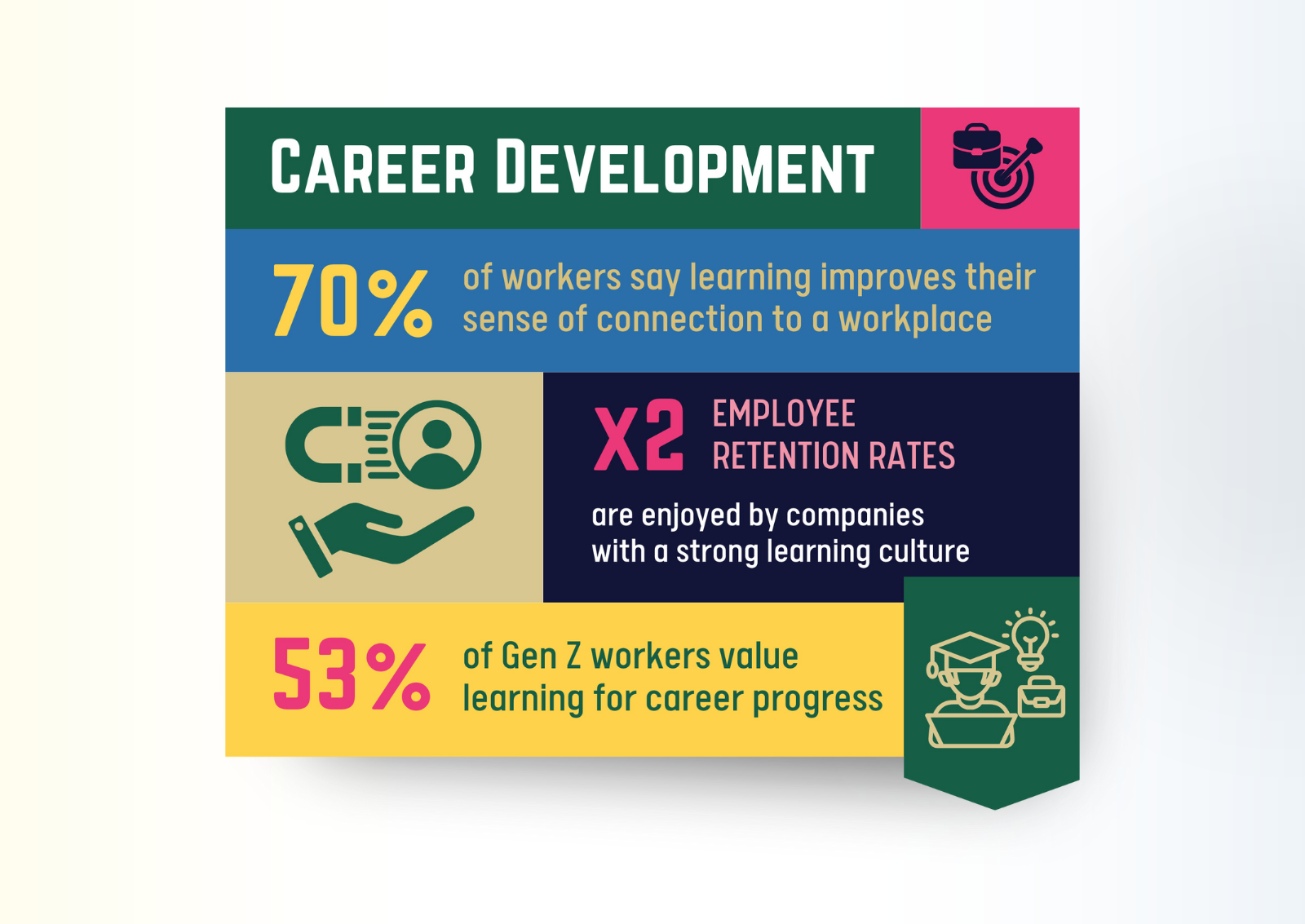 Career Development Infographic - Canva Template by The Creatives Desk ...