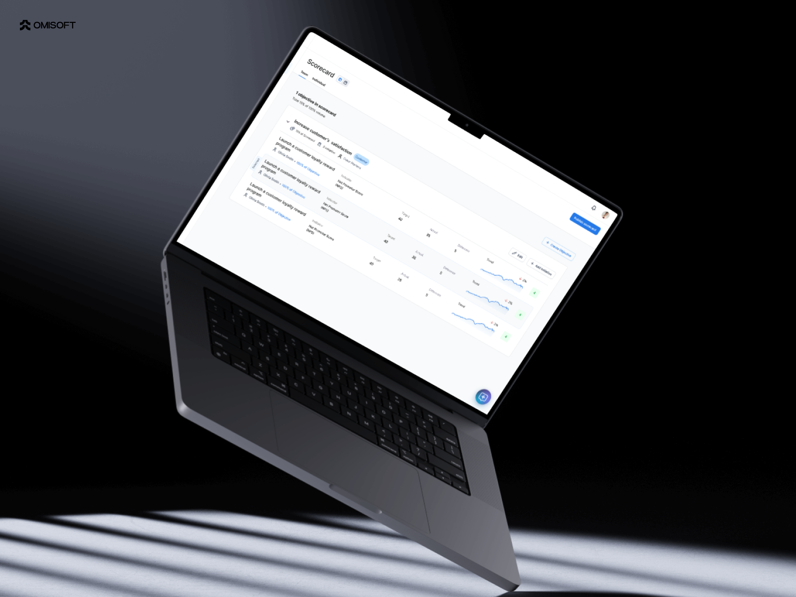 KPI Tracking Software UI/UX by OmiSoft on Dribbble