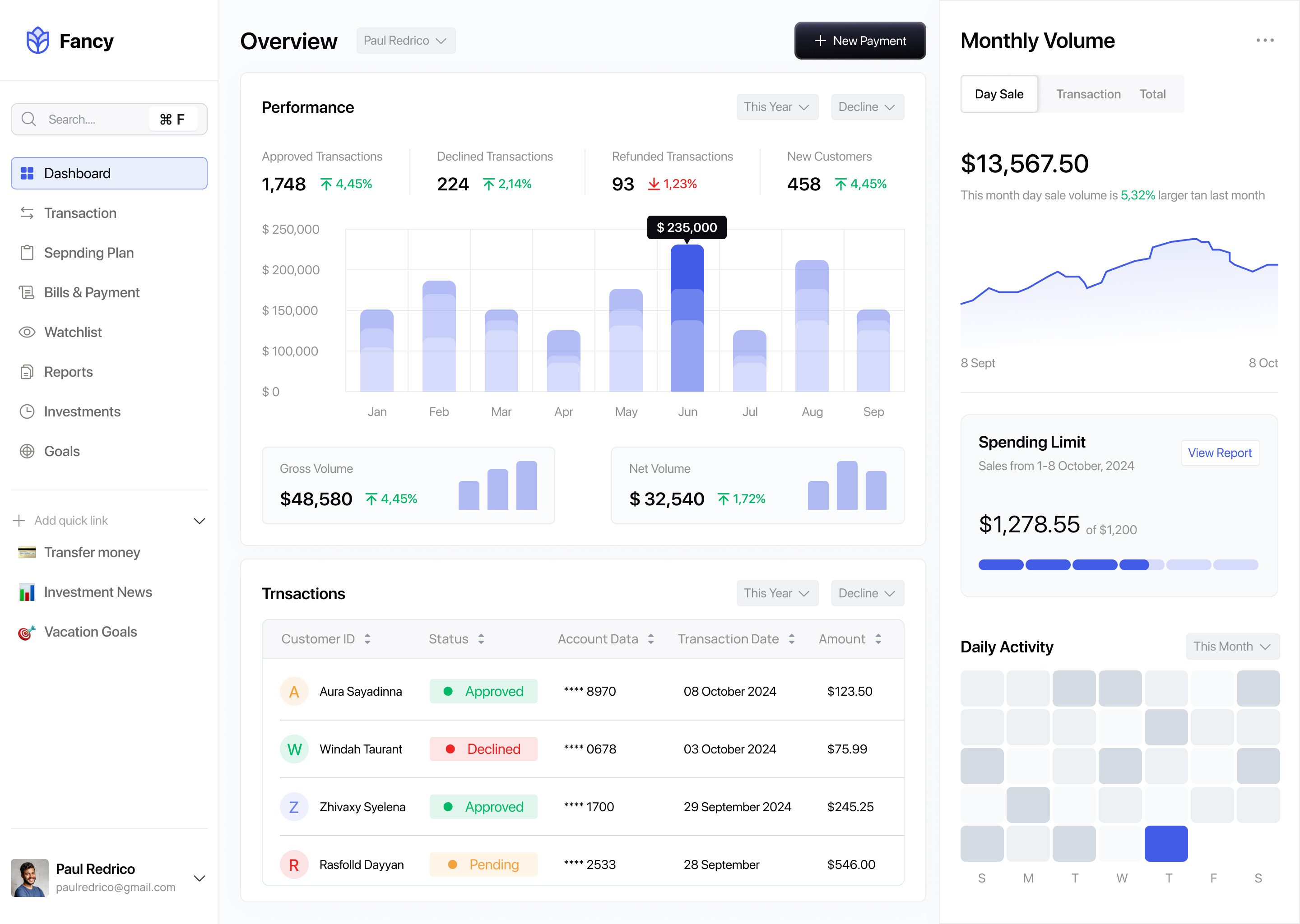 Fancy - Finance Dashboard by Ahmad Faizien for OnPoint Studio on Dribbble