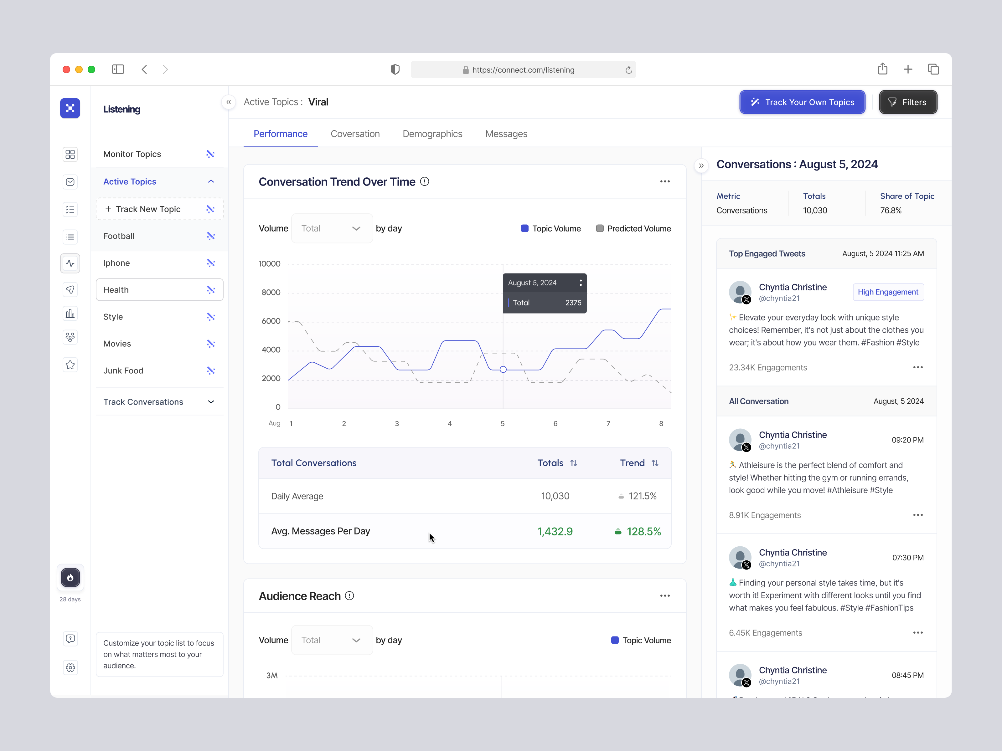 Topic Analysis - Social Media Management Dashboard by Latiful Fajar on ...
