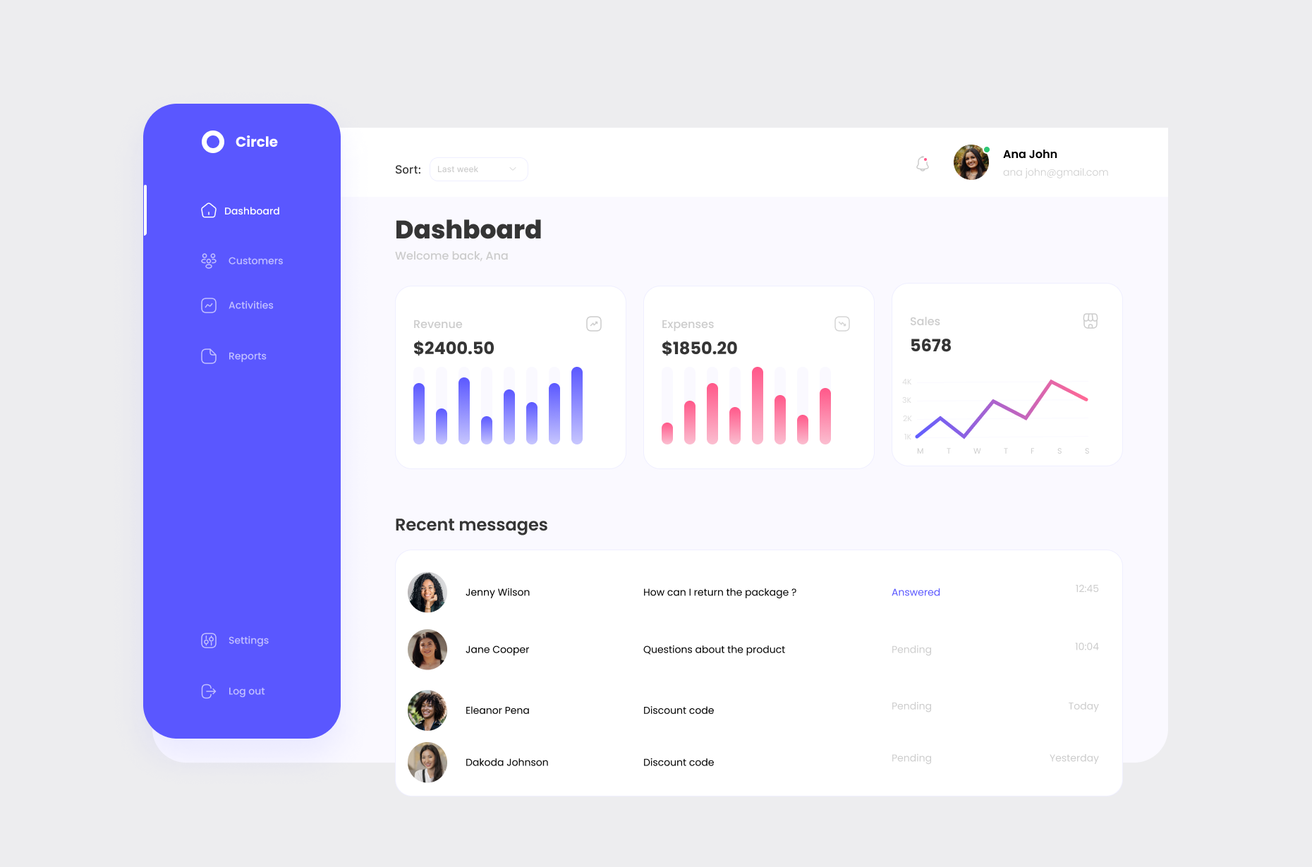 Graphical Data designs, themes, templates and downloadable graphic ...