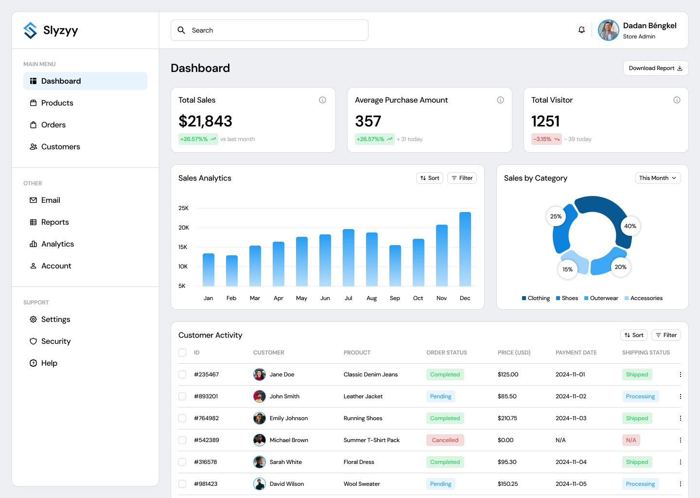 Storemanagement designs, themes, templates and downloadable graphic ...
