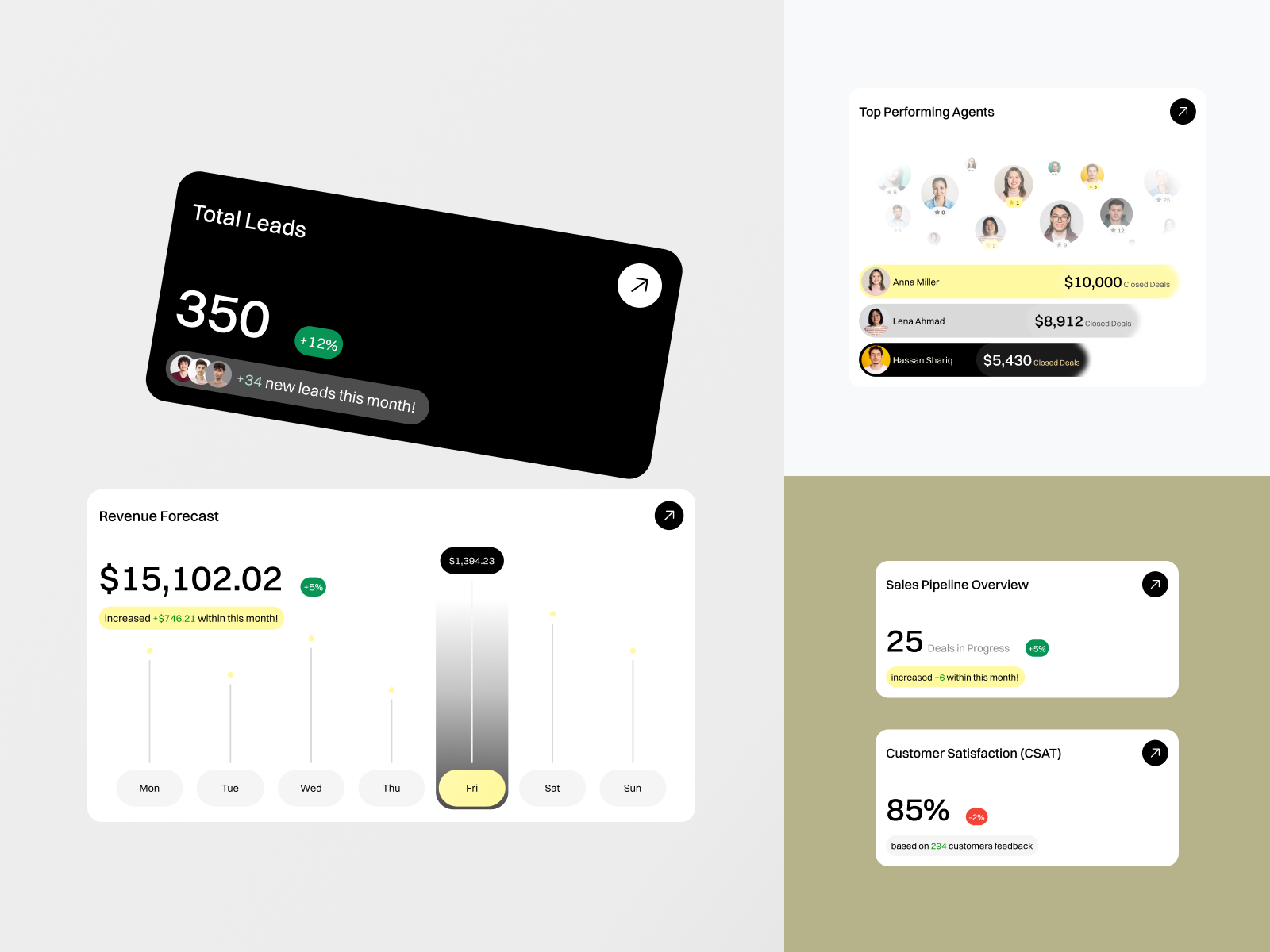 LeadSphere - CRM Dashboard by Ryan Indra for dpopstudio on Dribbble