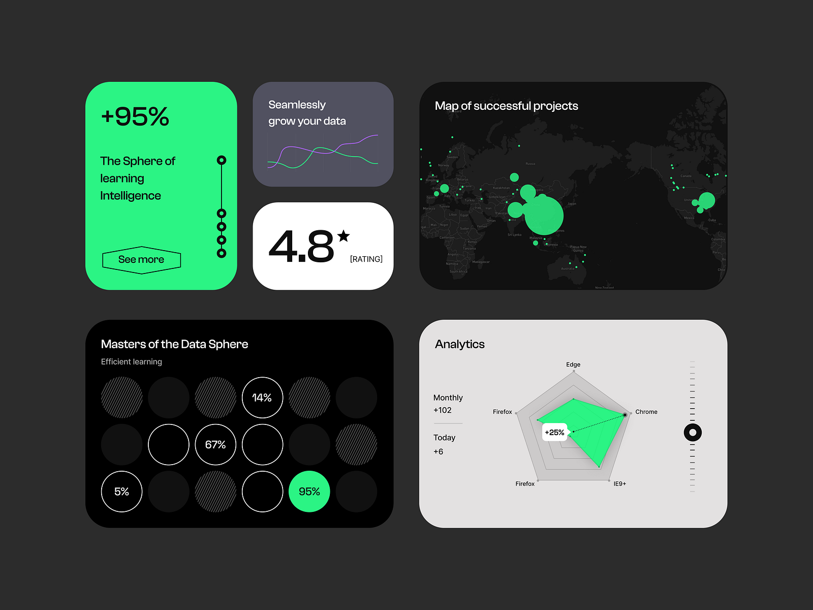 Sphere Dashboard UI by Anna Lisova on Dribbble