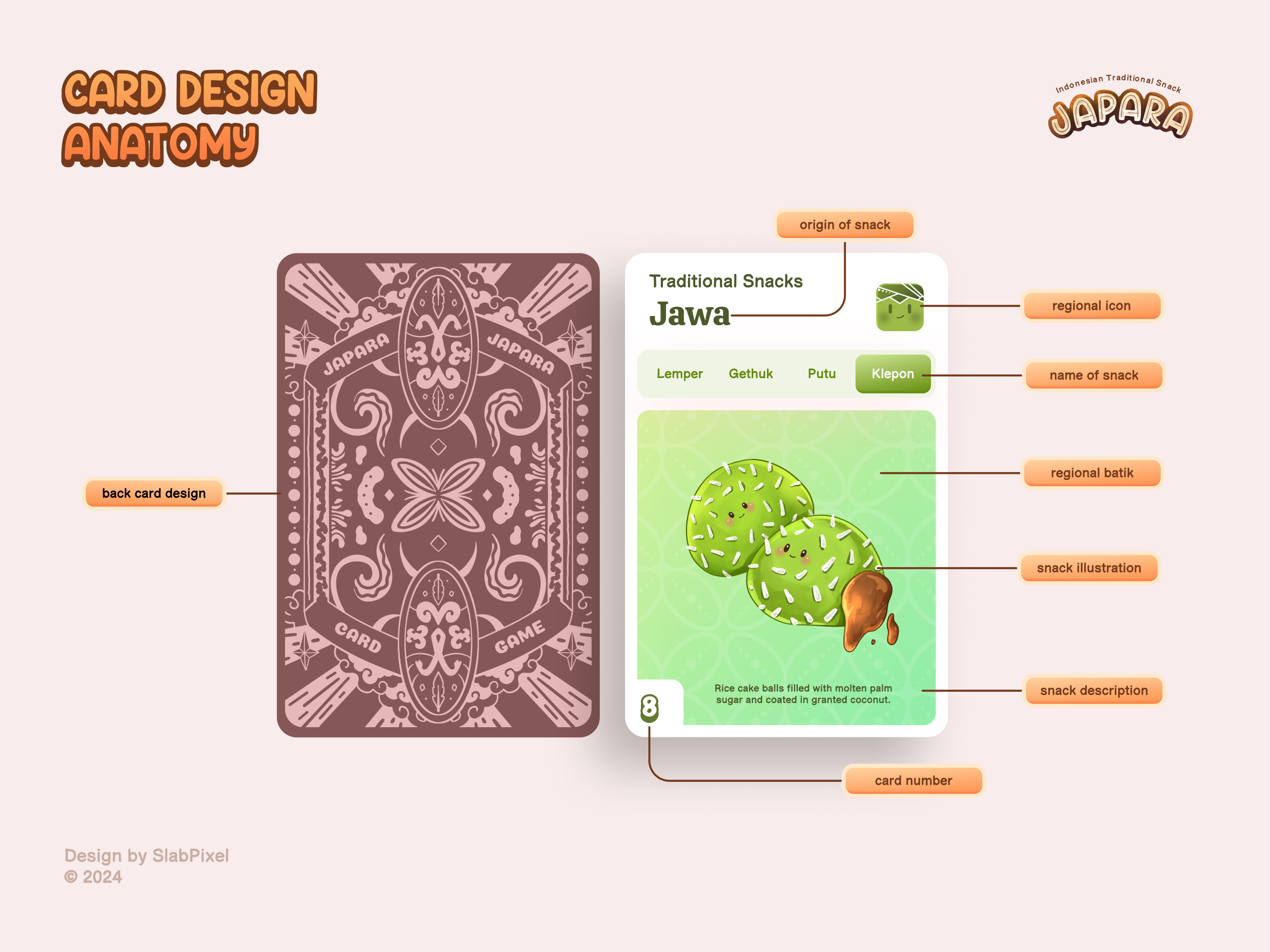 Japara : Quartet Card Game - Card Design by SlabPixel Designer for ...
