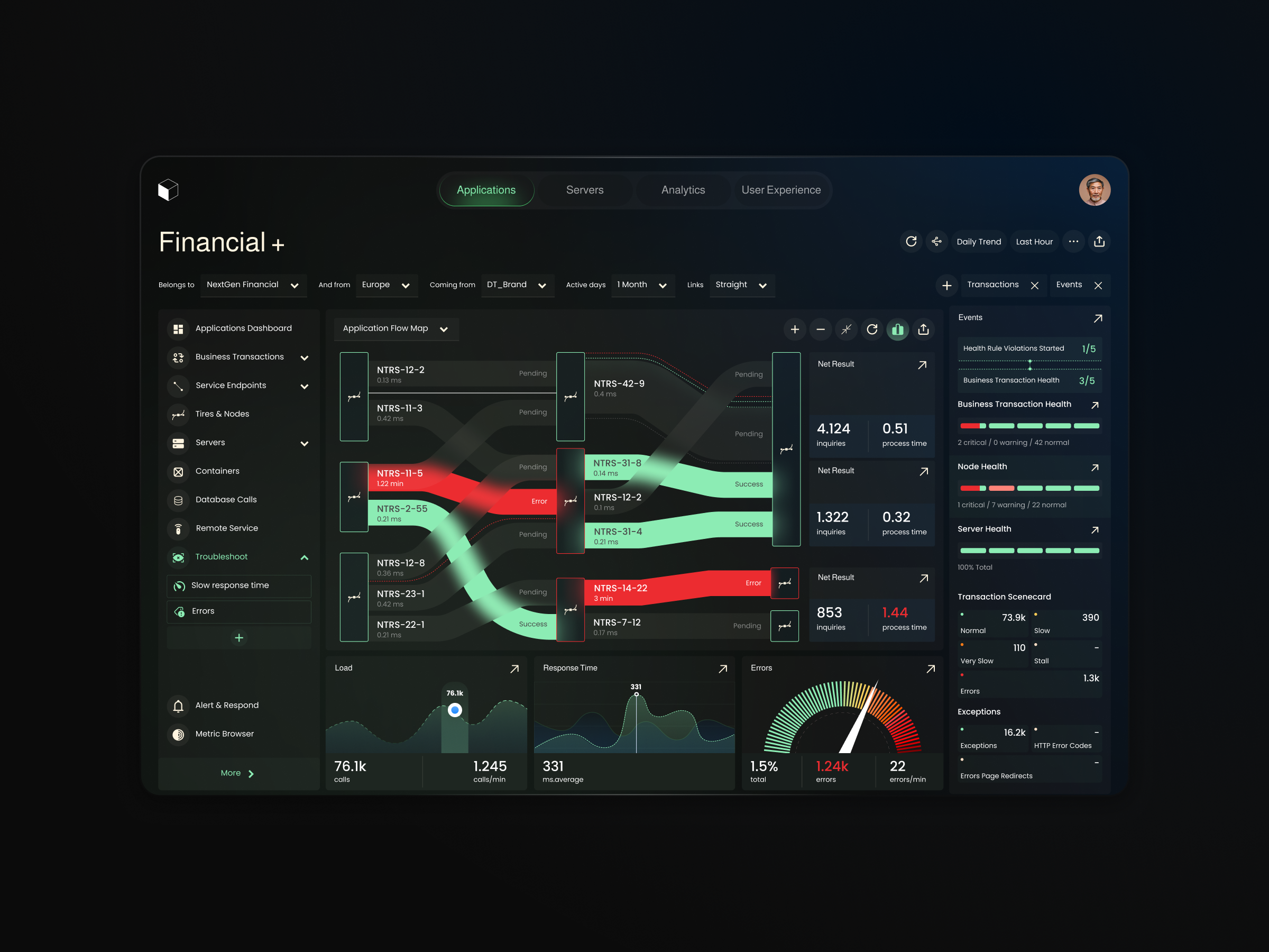 Browse thousands of Troubleshooting Dashboard images for design ...