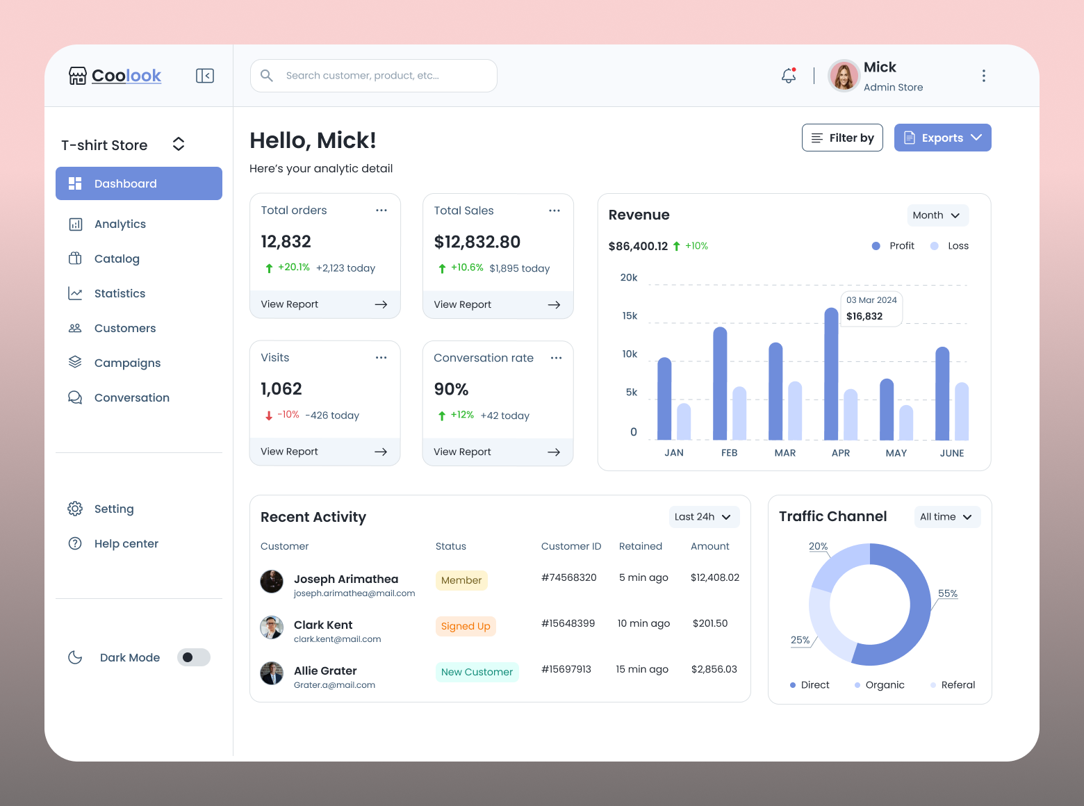 Coolook - Admin Dashboard Design by Shailee Malviya on Dribbble