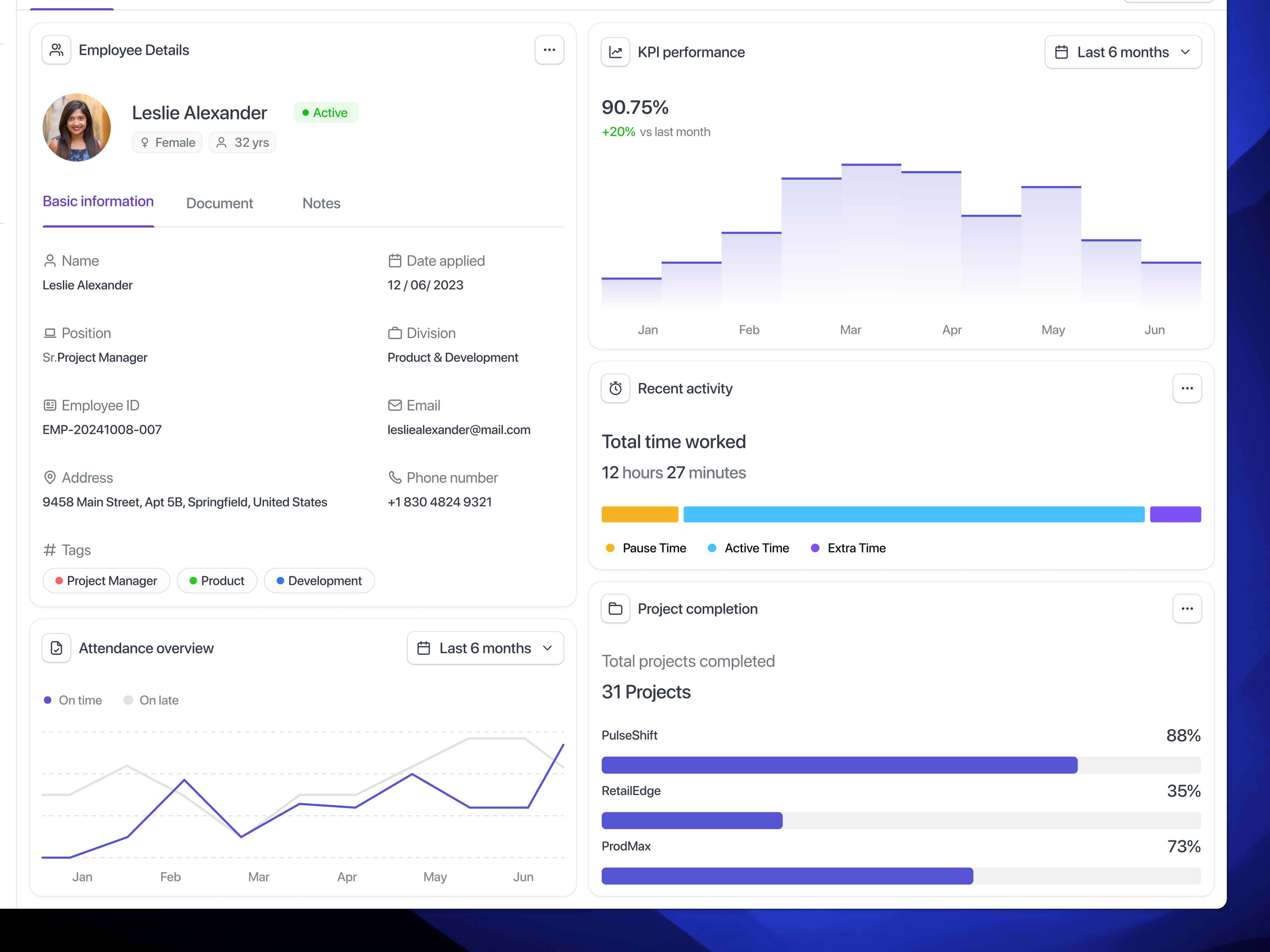 Employee Performance Dashboard SaaS Web App UIUX by Keitoto on Dribbble