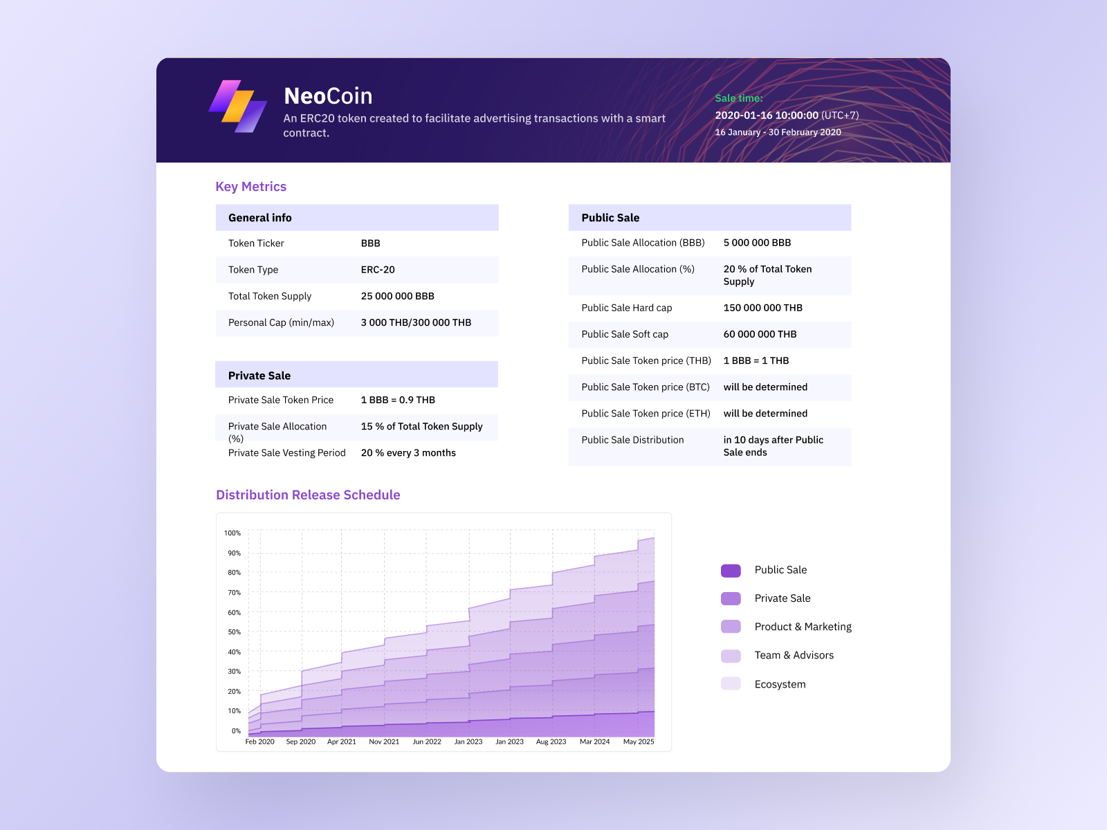 Token Sales Launchpad - Token Metrics UI Design by Dimitri on Dribbble