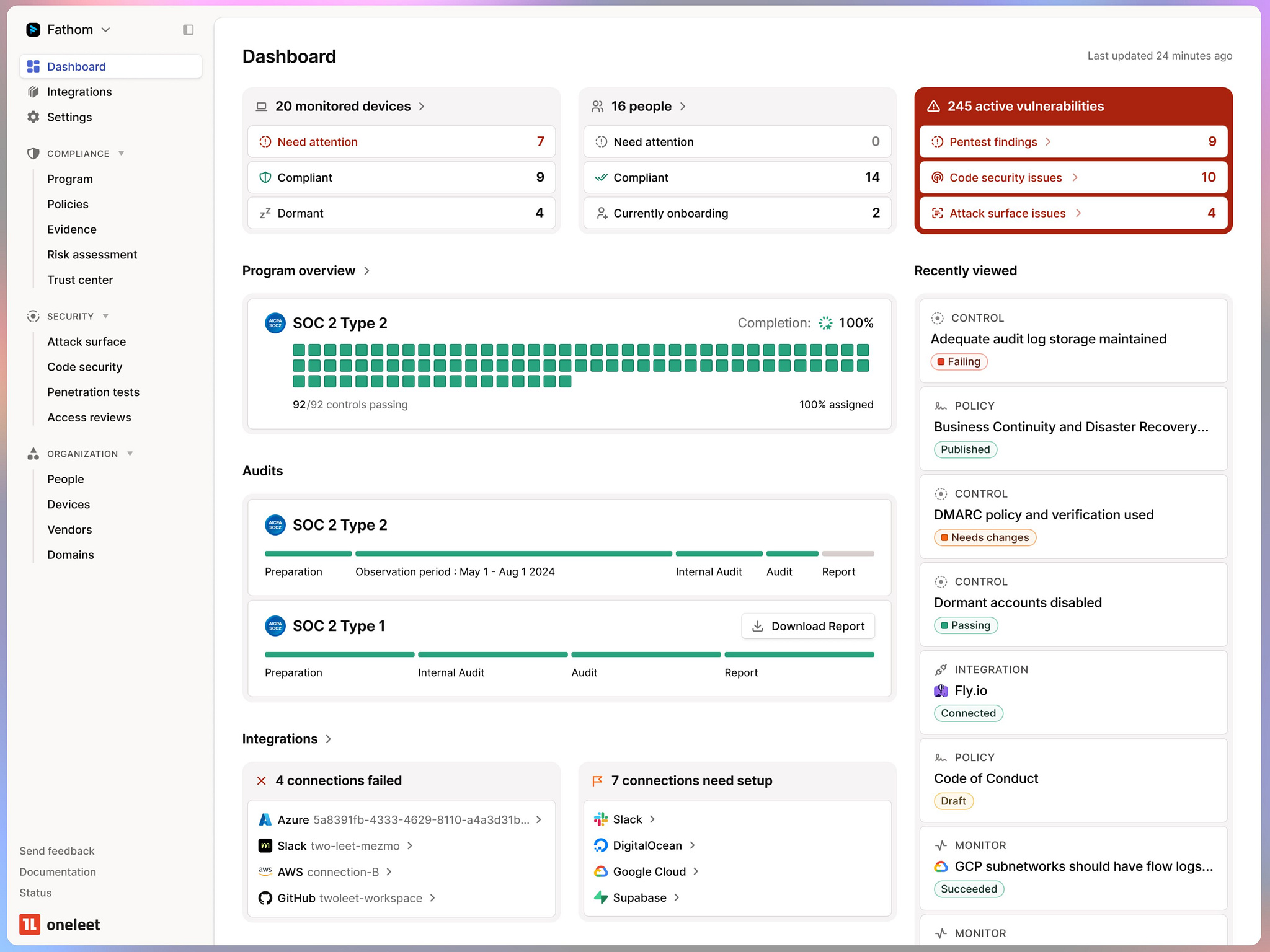 Dashboard - Compliance Overview by usrnk1 on Dribbble