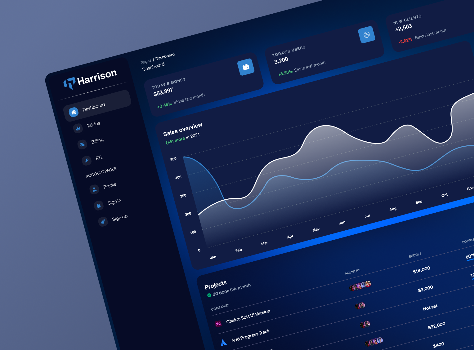 Dashboard Design by SM Johan on Dribbble