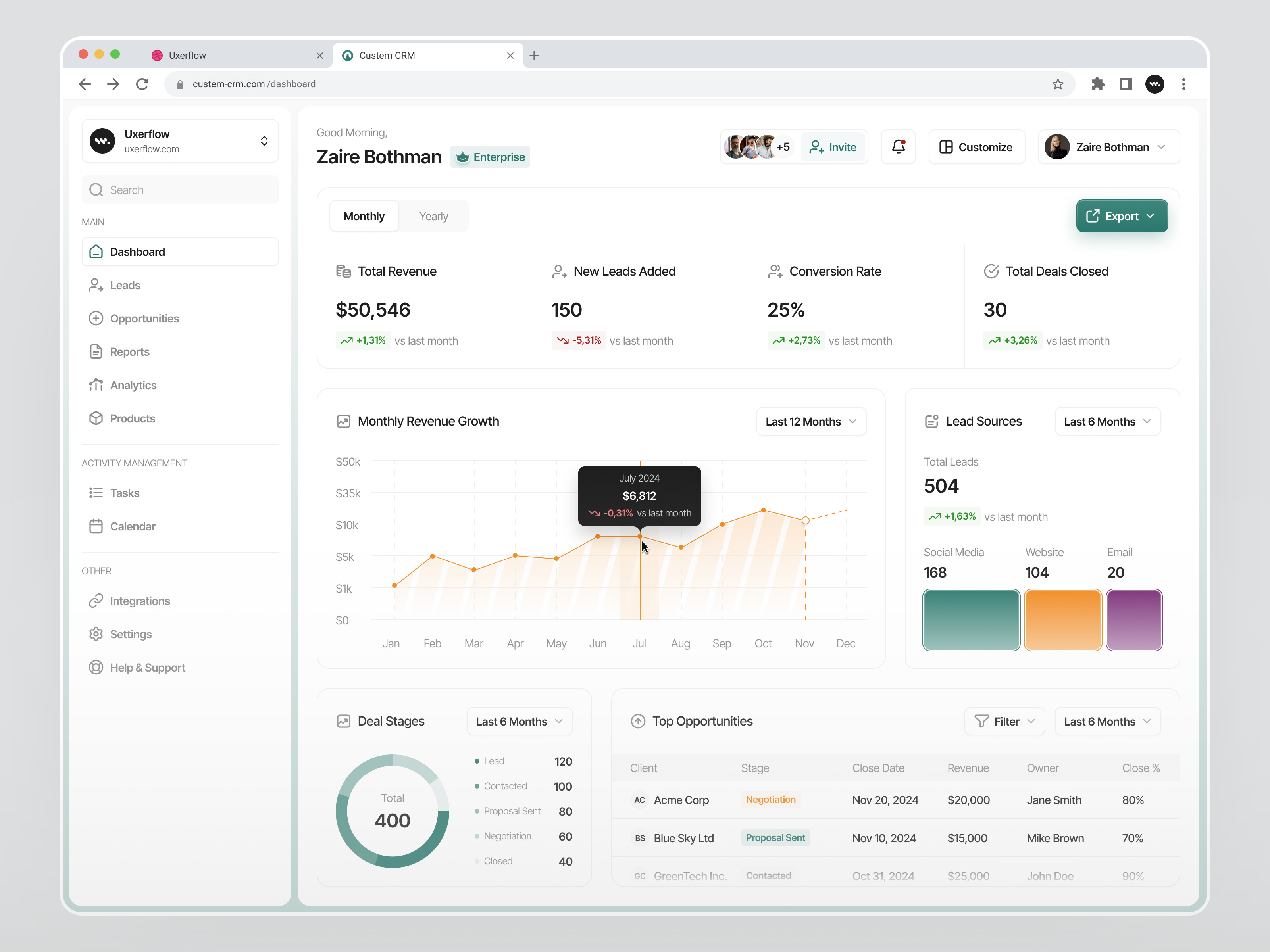 CRM - Dashboard Design by Uxerflow UI/UX for Uxerflow on Dribbble