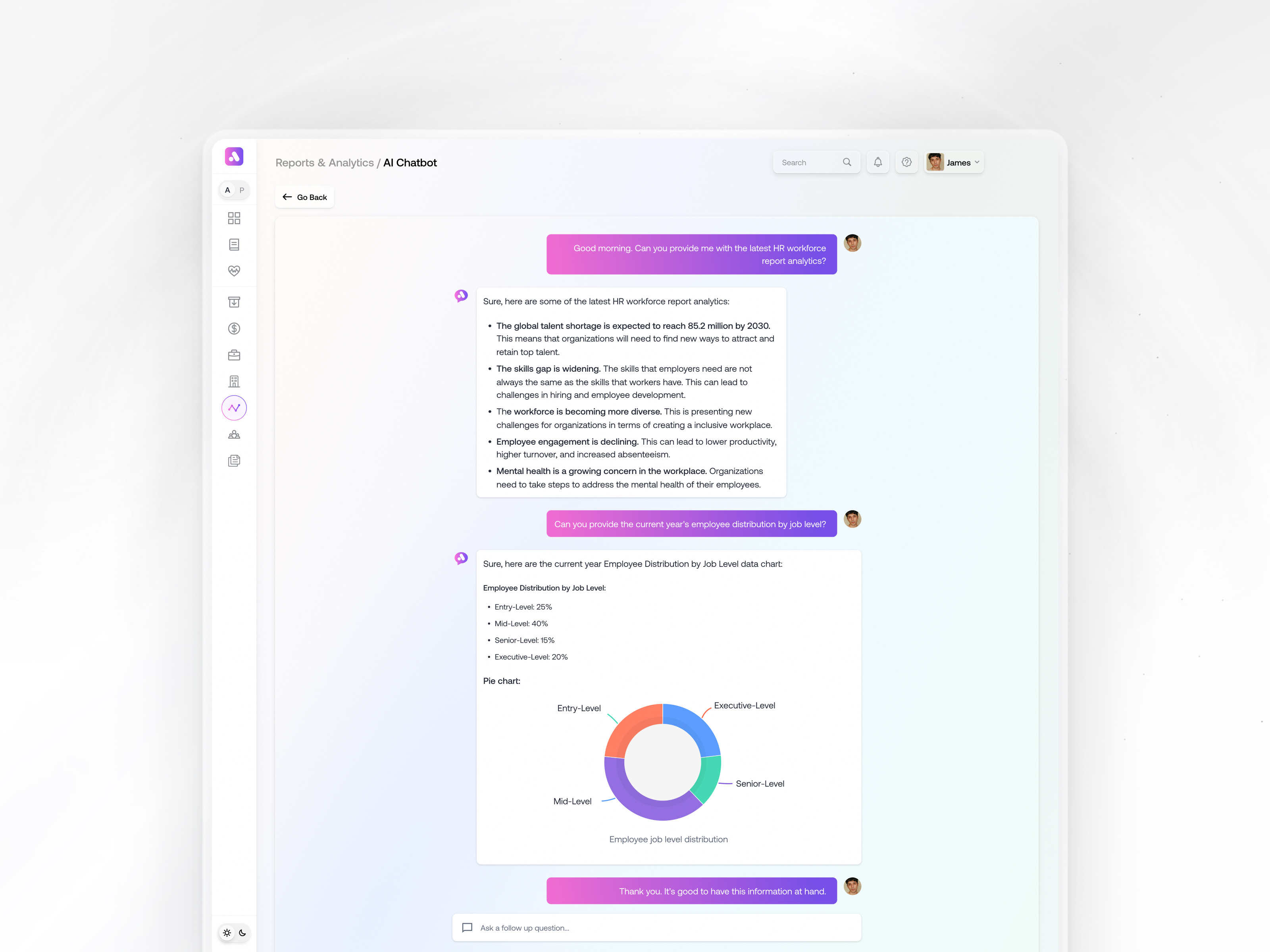 AI Chatbot & Analytics Dashboard UI Design by Sohag Islam on Dribbble