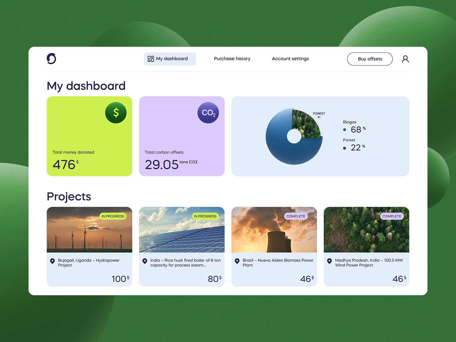 Superly Website Design Dashboard by tubik UX for tubik on Dribbble