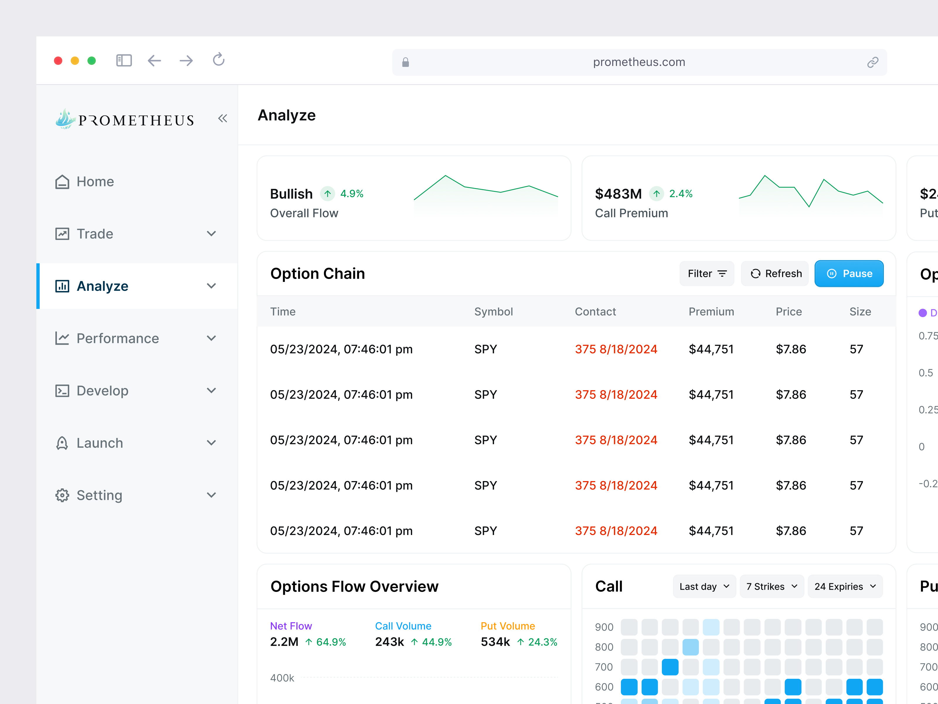 Prometheus – Analyze Dashboard Screen by Shahid Miah UI UX Designer for ...
