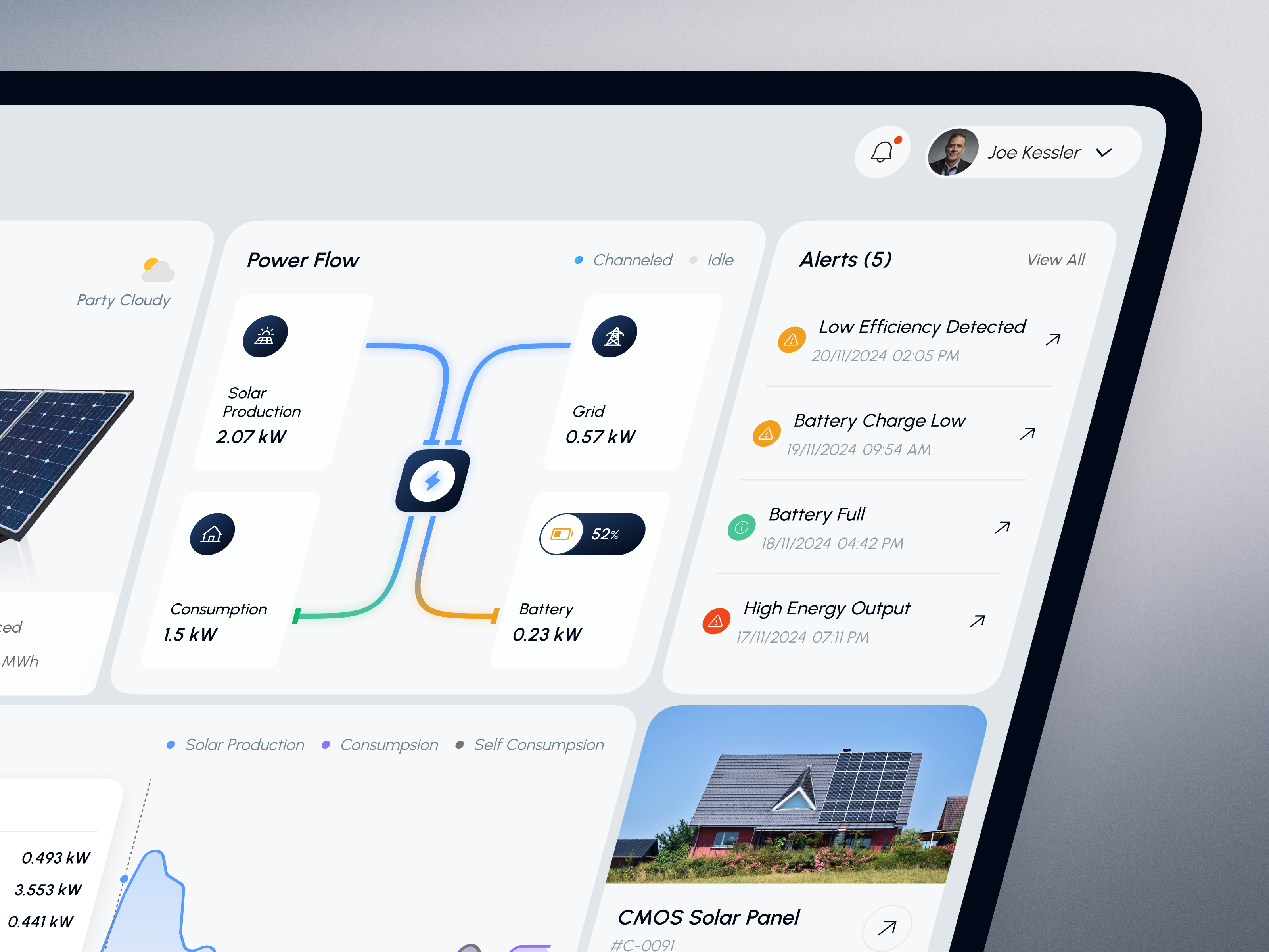Origin - Solar Panel Dashboard by Nija Design for Nija Works on Dribbble