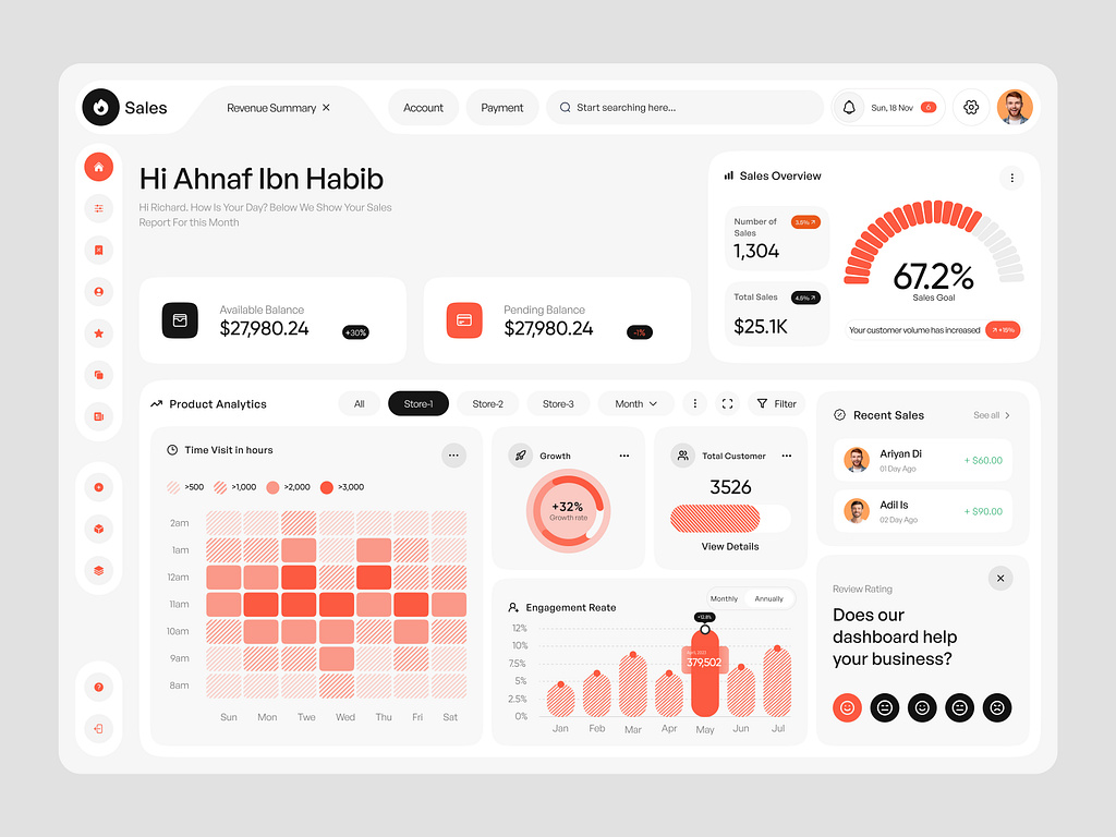 Sales Analytics Dashboard by Habib on Dribbble