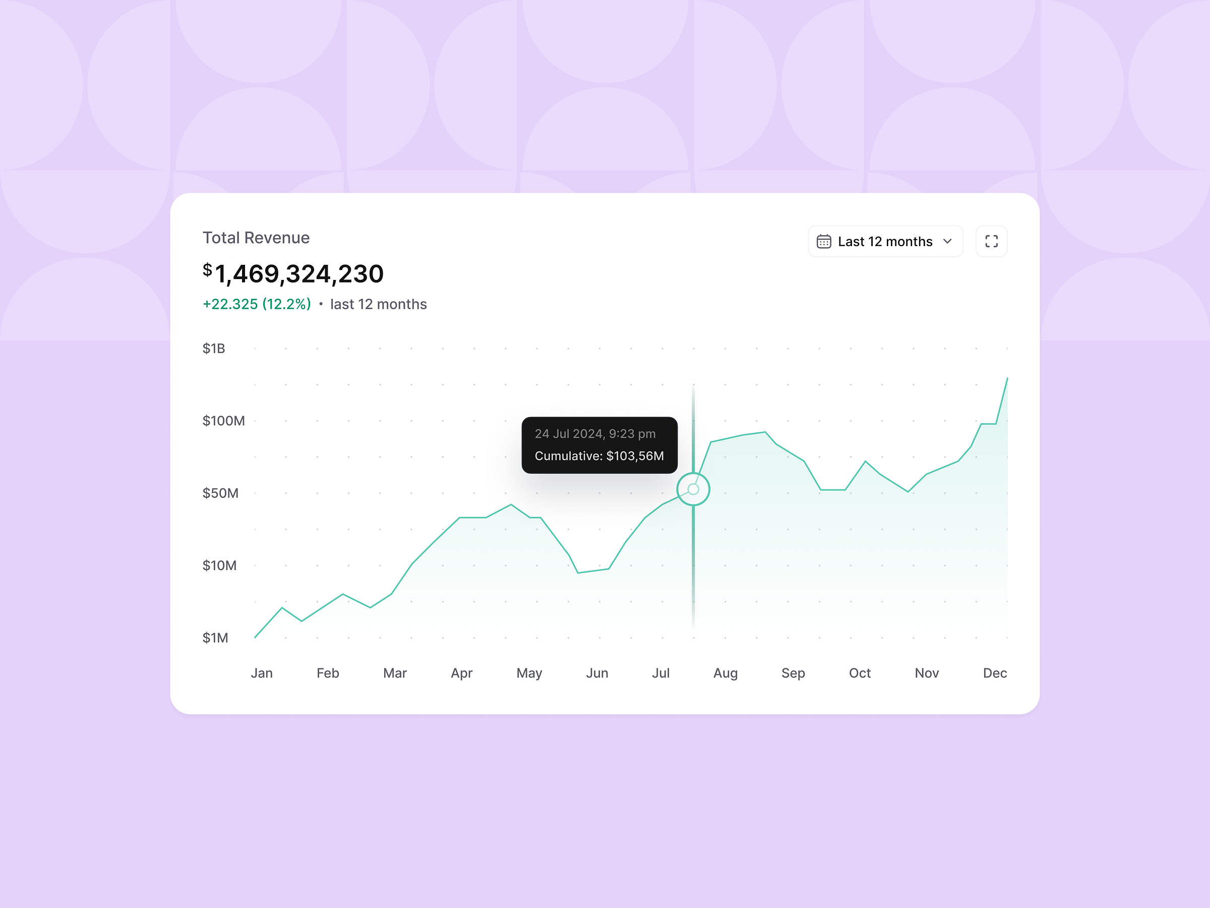 Line Graph Chart [Light theme] by Dmitry Sergushkin on Dribbble