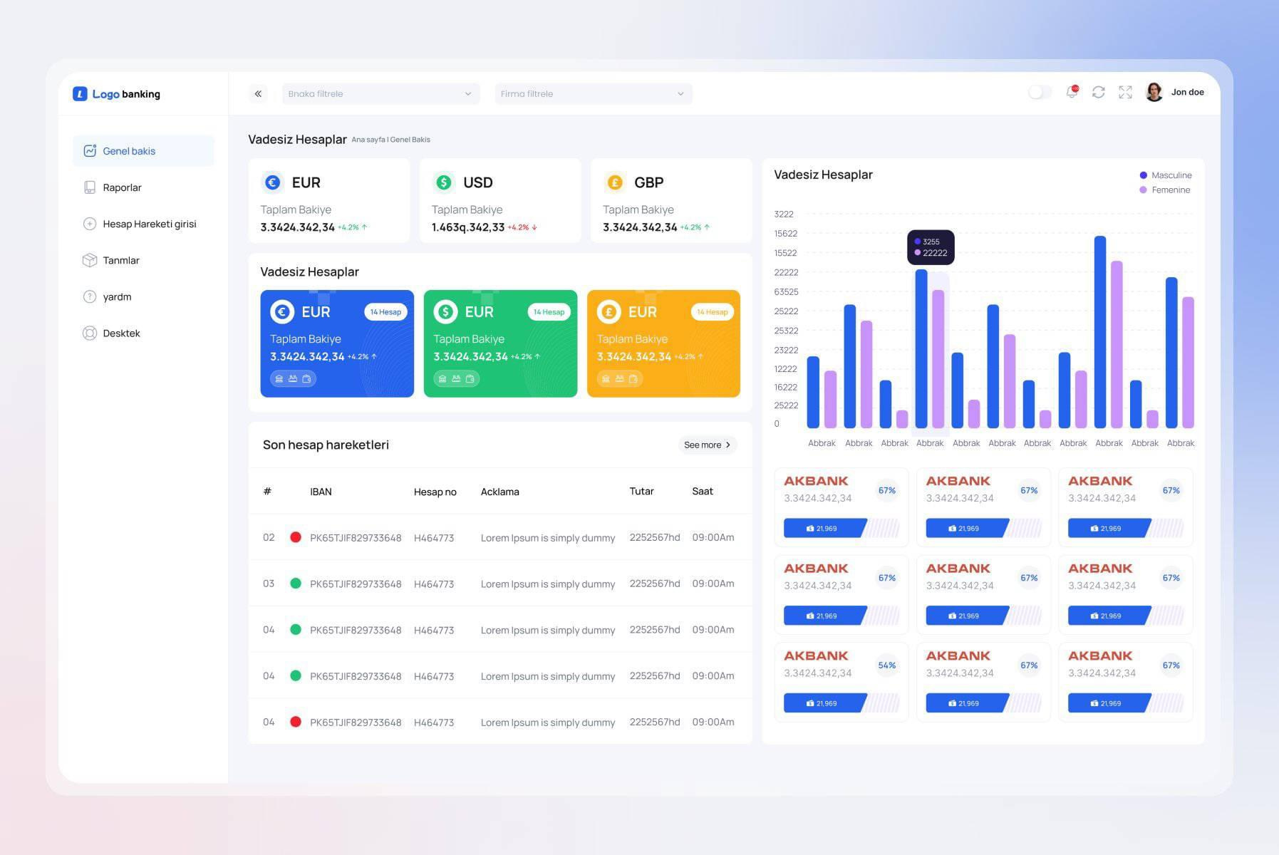 Banking Dashboard Design by Saqib Abdullah on Dribbble