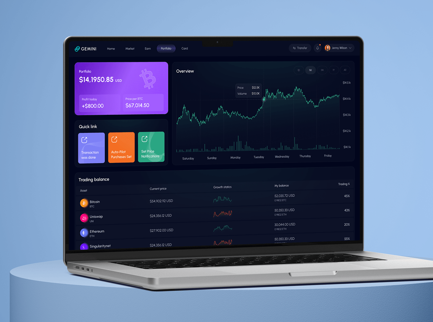 Crypto wallet dashboard by Mostafijur Rahman on Dribbble
