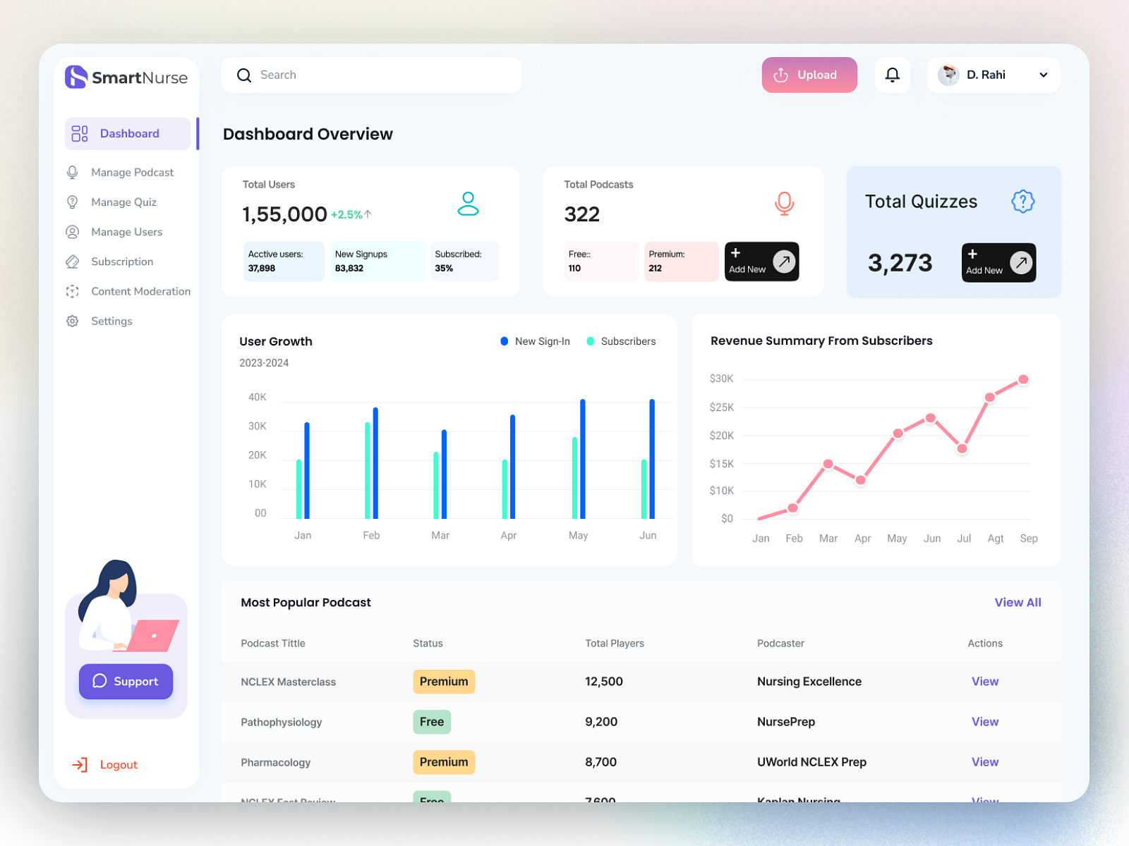 Product Design | Admin Panel for Podcast Management Platform by Deluwar ...