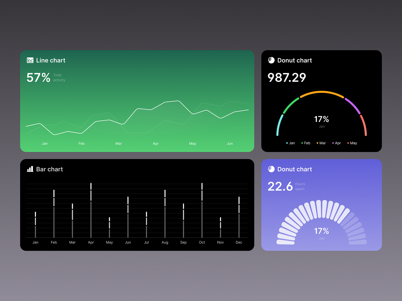 Figma chart component by ByeWind on Dribbble