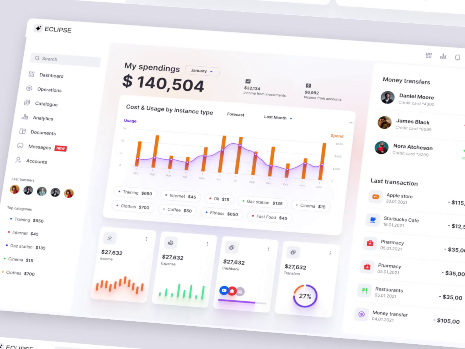 Eclipse - Figma dashboard UI kit for data design web apps by Alien ...