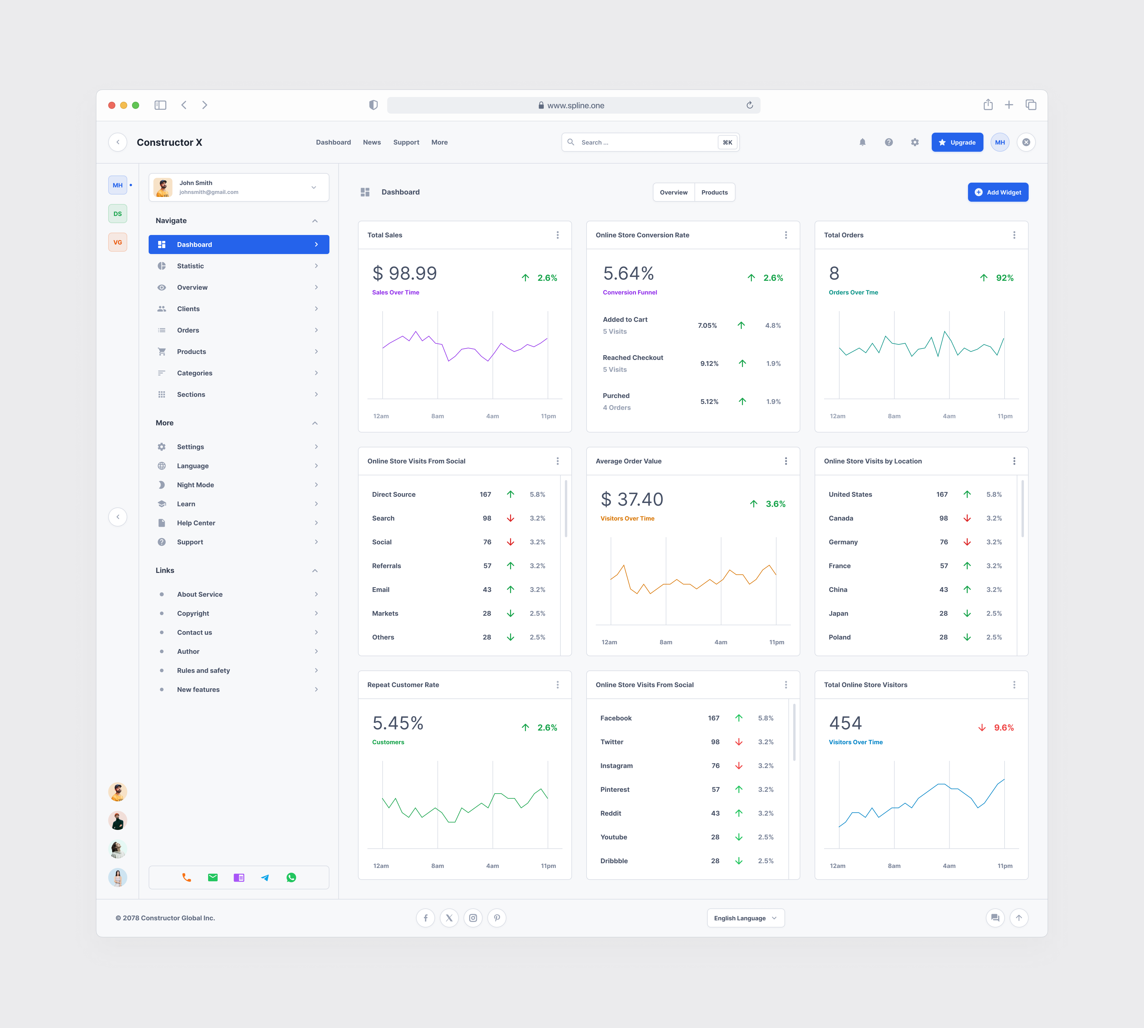 CMS Dashboards Download for Figma by Live Spline one on Dribbble