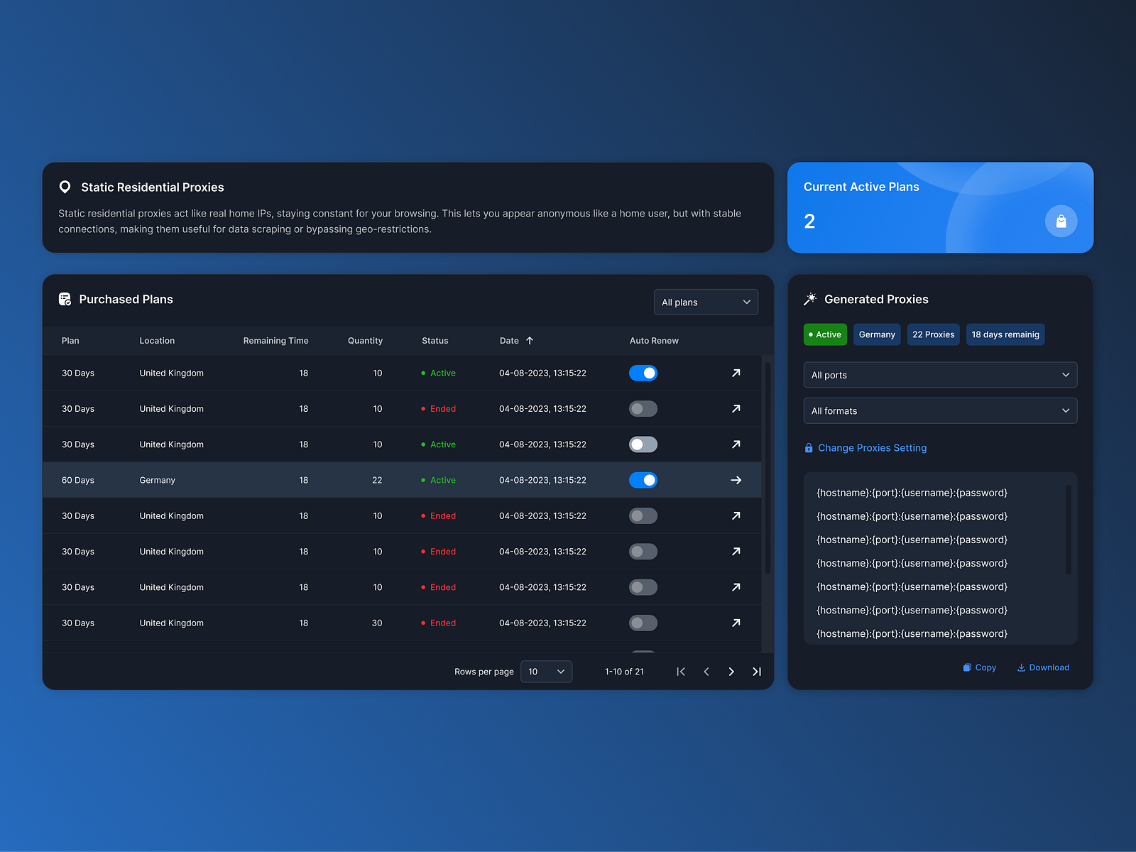 Dashboard: Proxy Plans by Ghazal Abbaszadeh on Dribbble