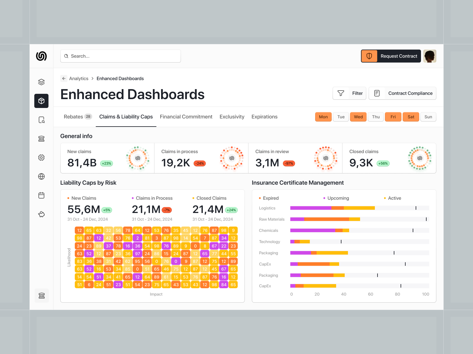 Analytics web app dashboard interface Simplify by Lazarev. | Product ...