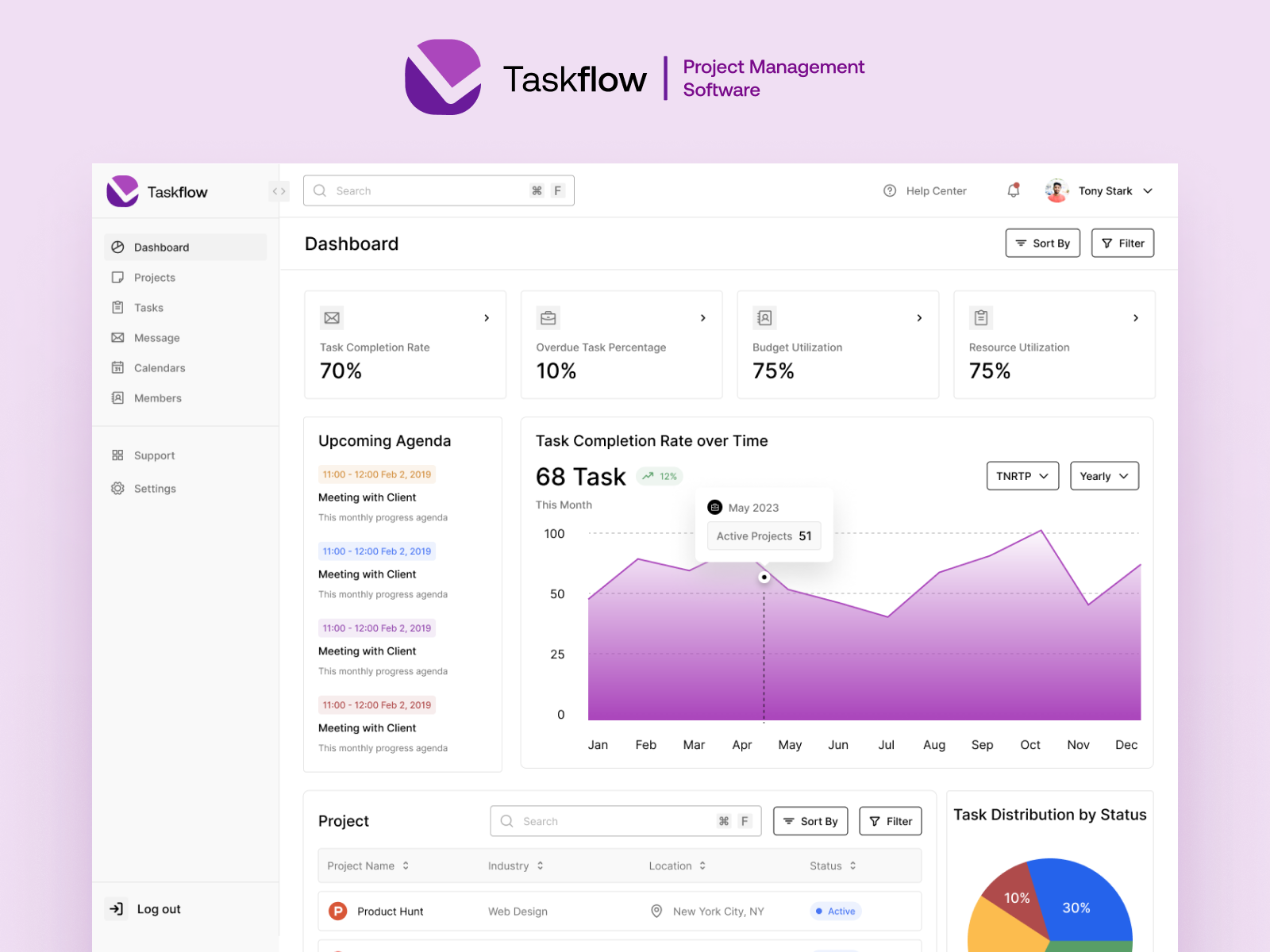 TaskFlow - Project management app by Dinesh Babu on Dribbble TaskFlow - Project management app by Dinesh Babu on Dribbble