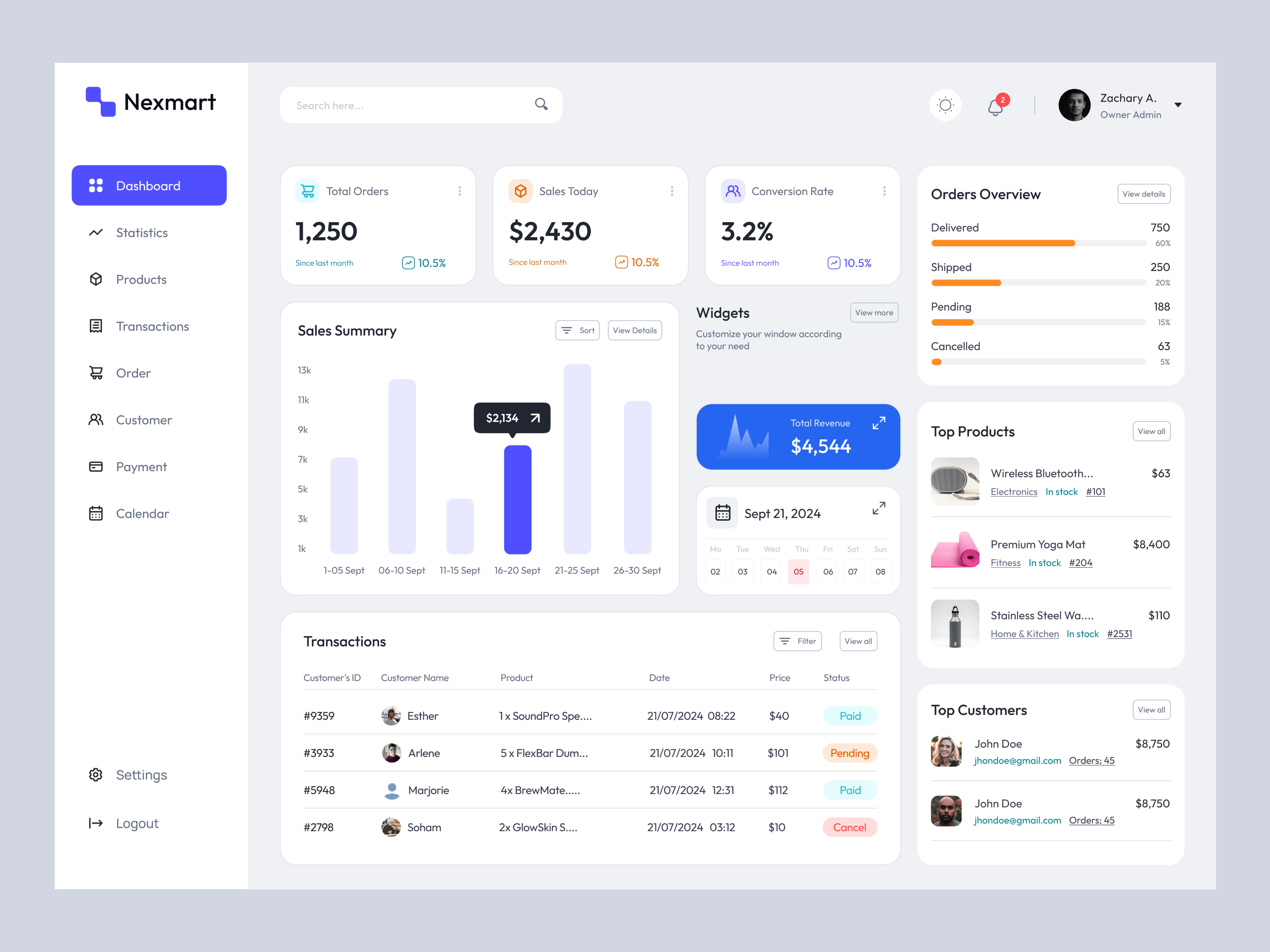 E-commerce Admin Dashboard by Muhammed Saju on Dribbble