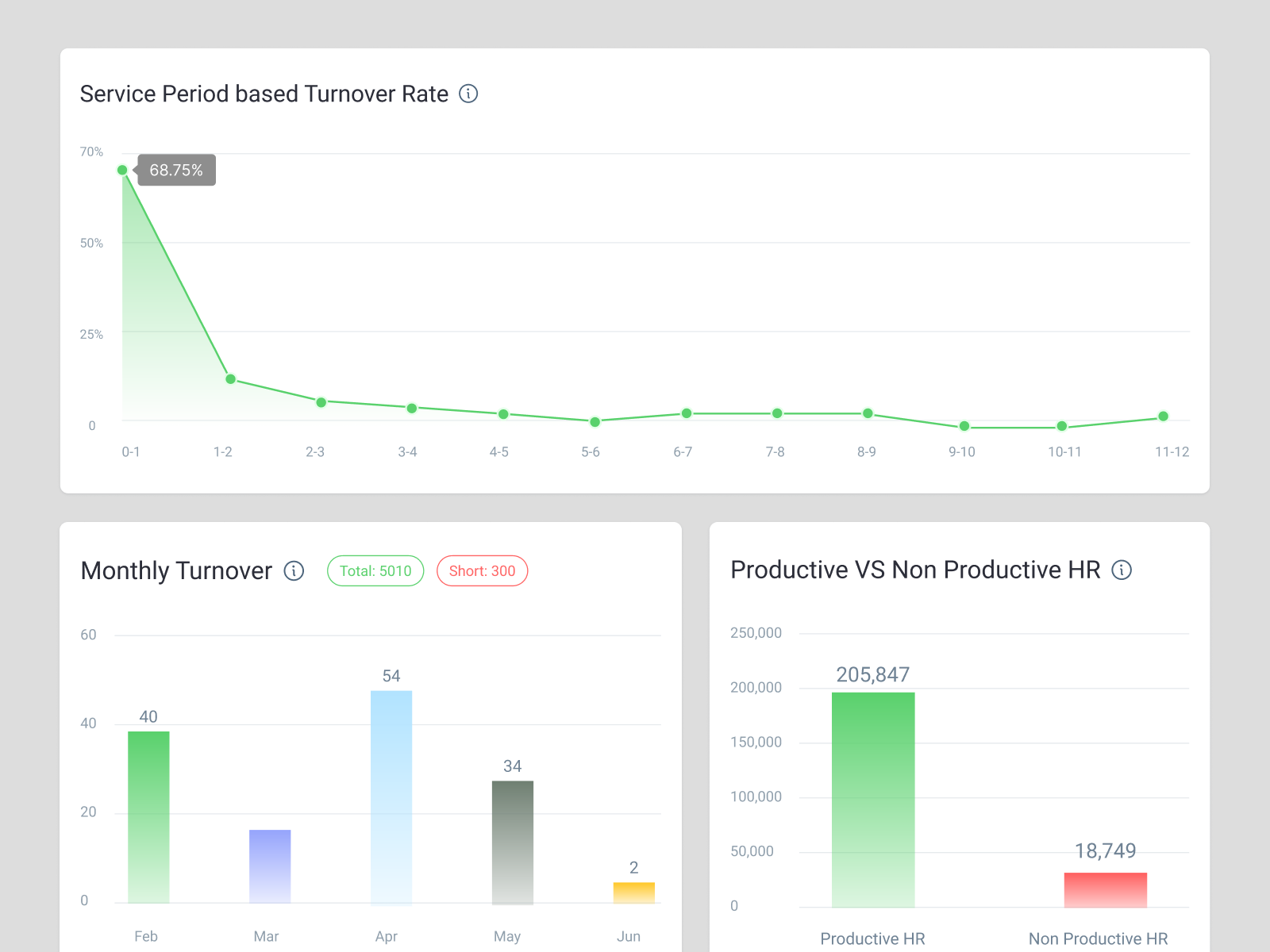 HR Dashboard – Visualizing Workforce Dynamics by Rayhan Nasir on Dribbble